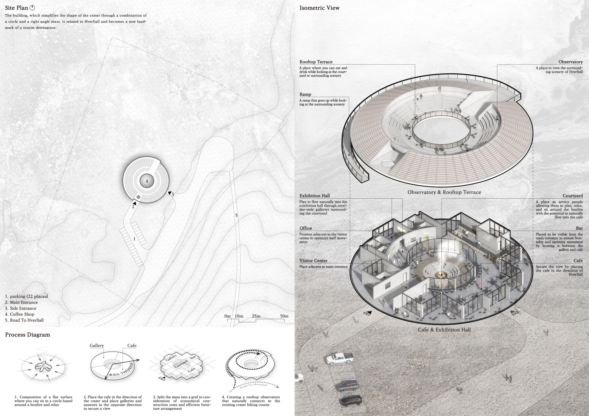 Architecture project // Circular Ramp Design Enhancing Community ...