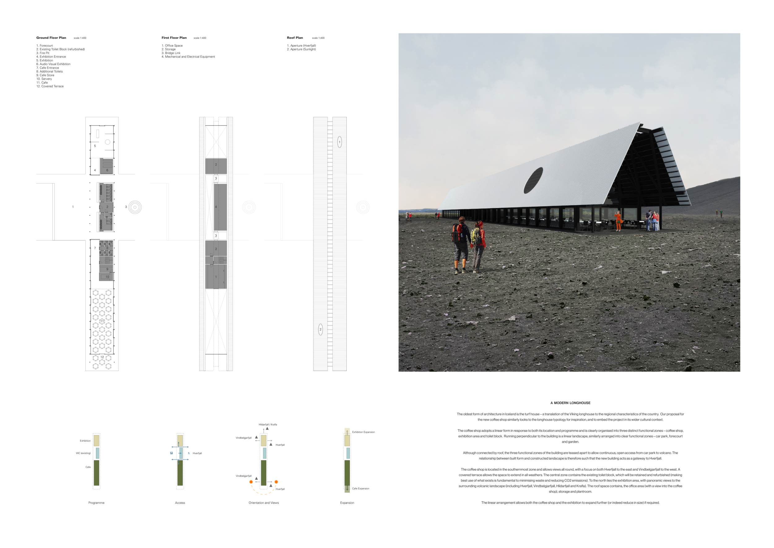 Architecture project // Hovering Roofs and Circular Apertures in a ...
