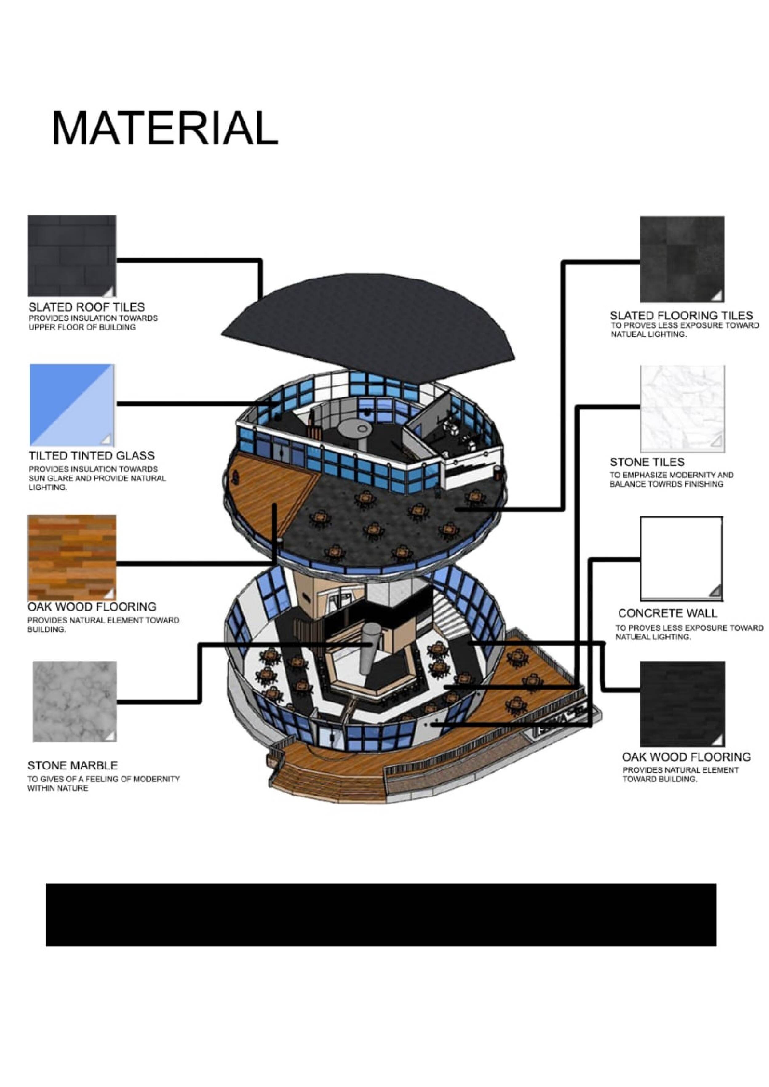 Architecture project // Owl-Inspired Form with Slated Tiles and Open ...