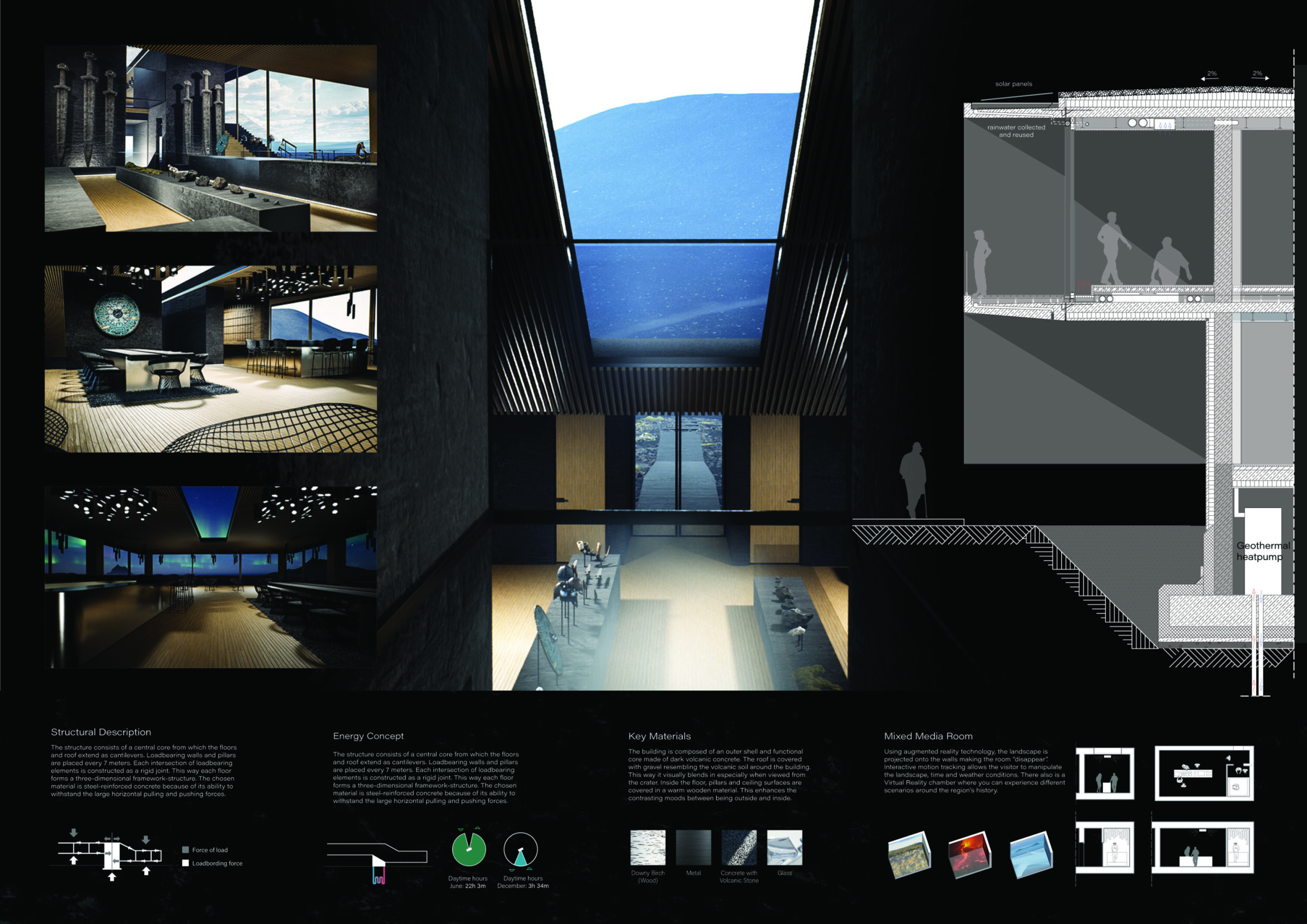 Architecture projects - private zones // Buildner