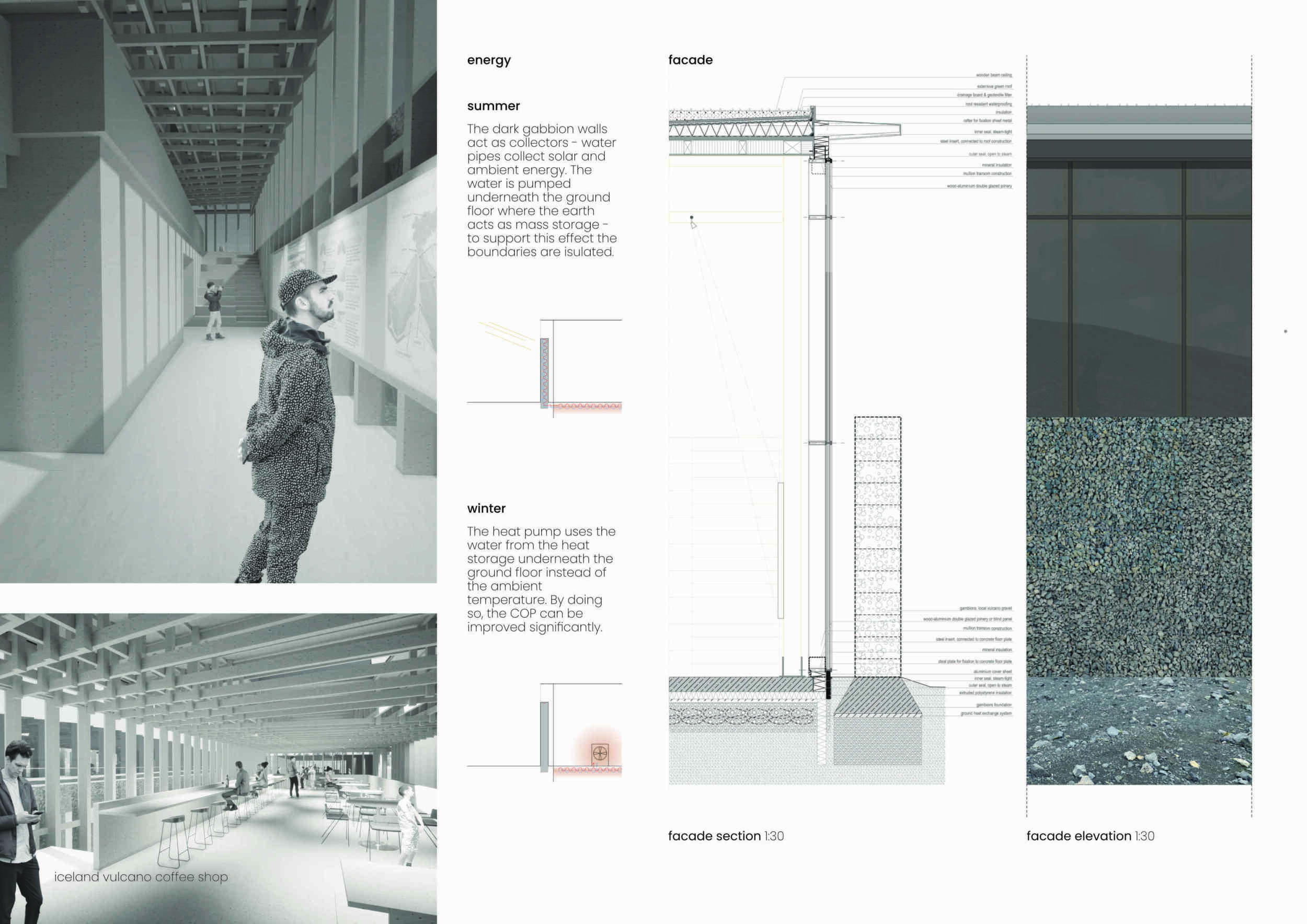 Architecture project // Gabion Walls Frame Natural Views in a ...