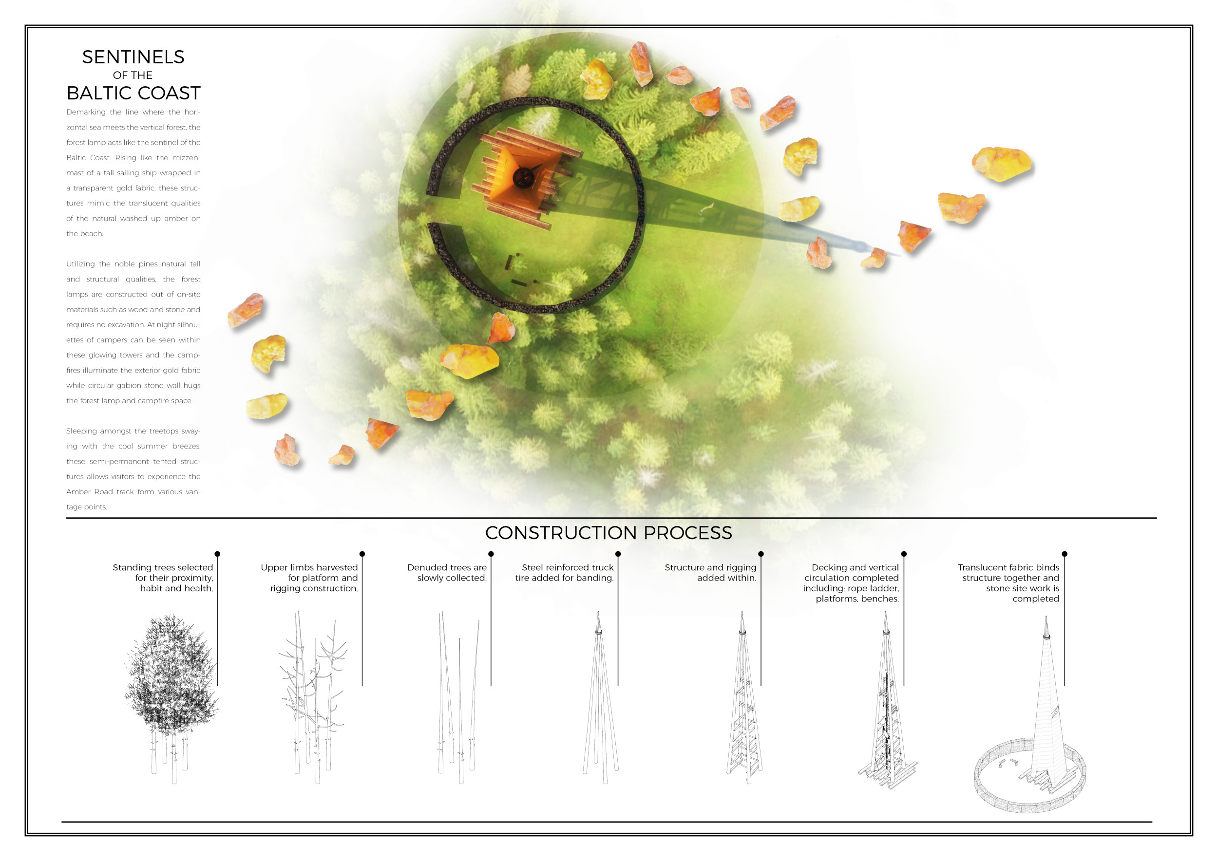 Architecture project // Mast-Like Structures with Translucent Fabric ...