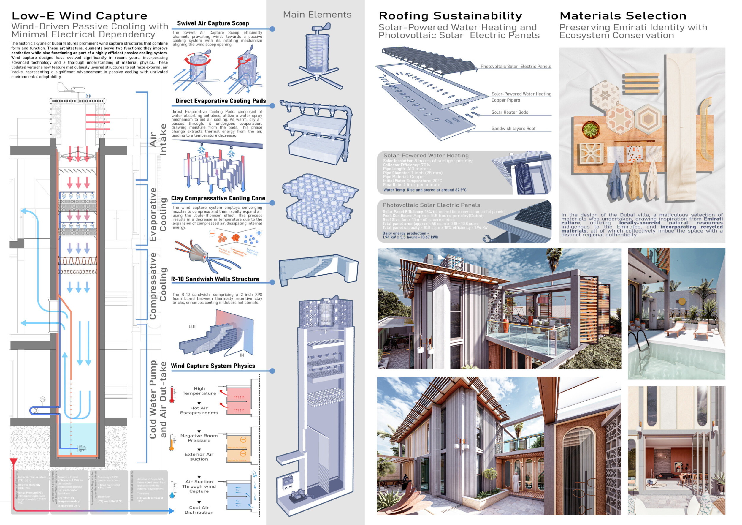 Architecture project // Rammed Earth Structure with Solar Panels and ...