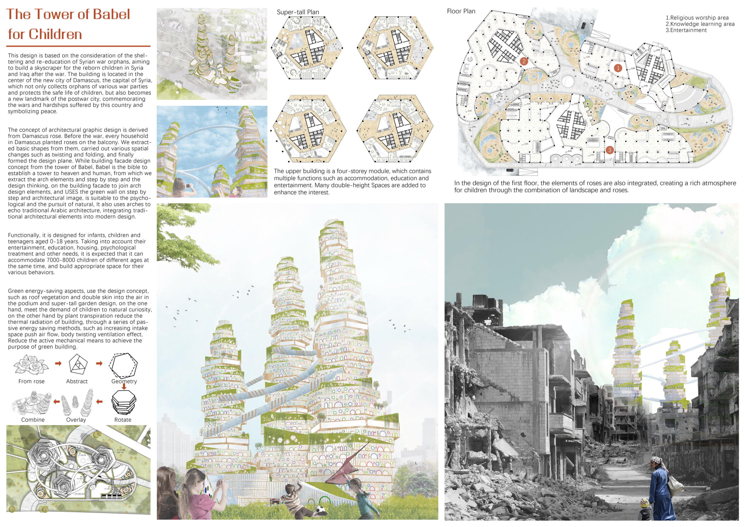 Architecture project // Twisting Forms and Community Hub with Green ...