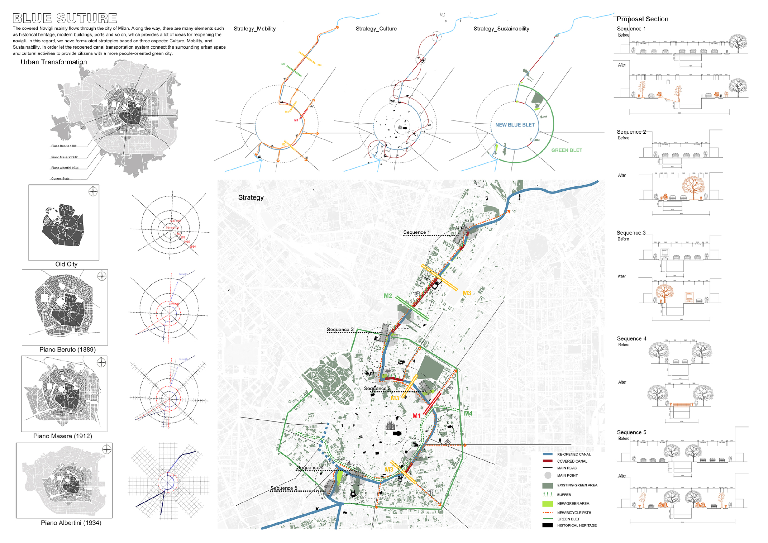 Architecture project // Reconnecting Urban Ecology with Green ...
