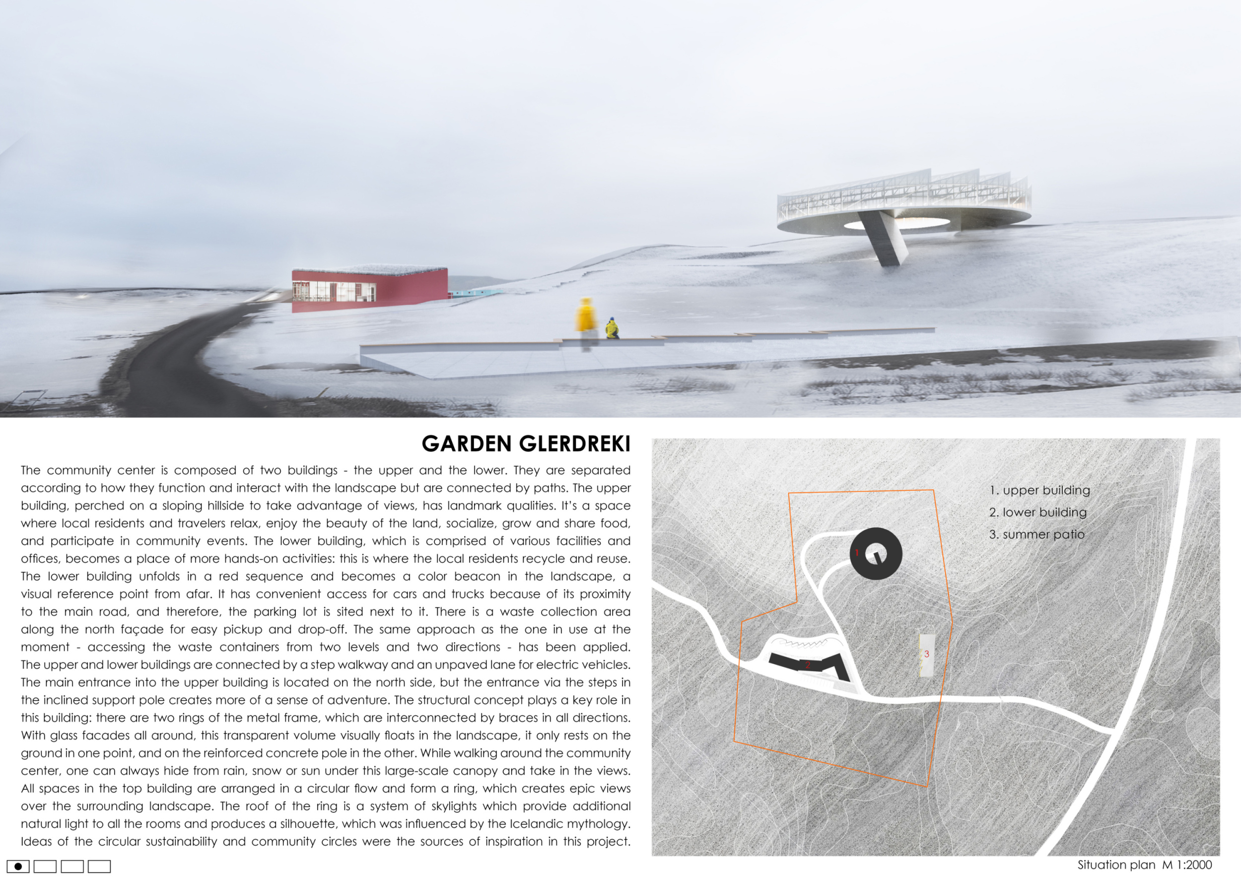 Architecture projects - hands-on // Buildner