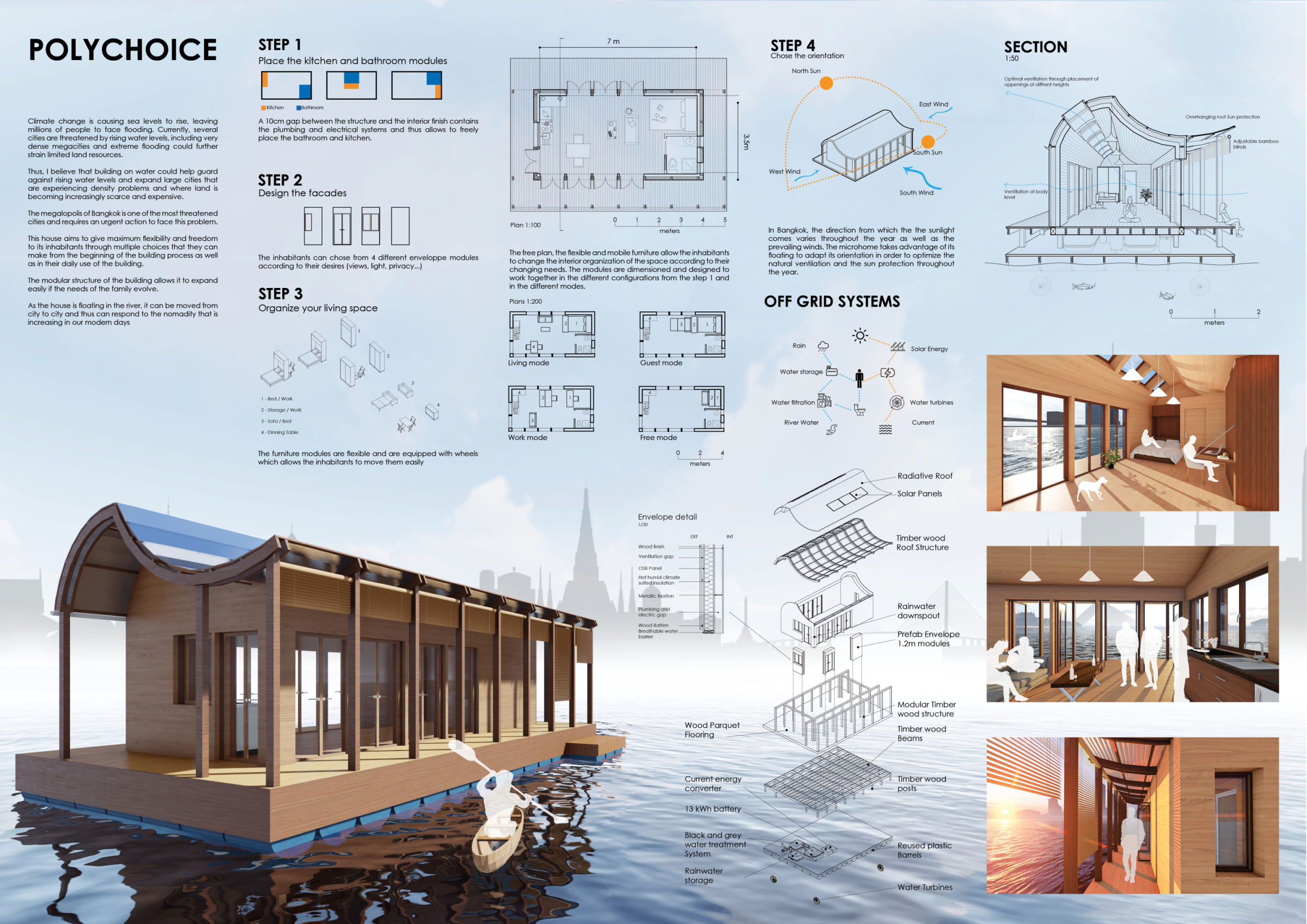 Architecture project // Floating Habitat Featuring OSB Panels and ...