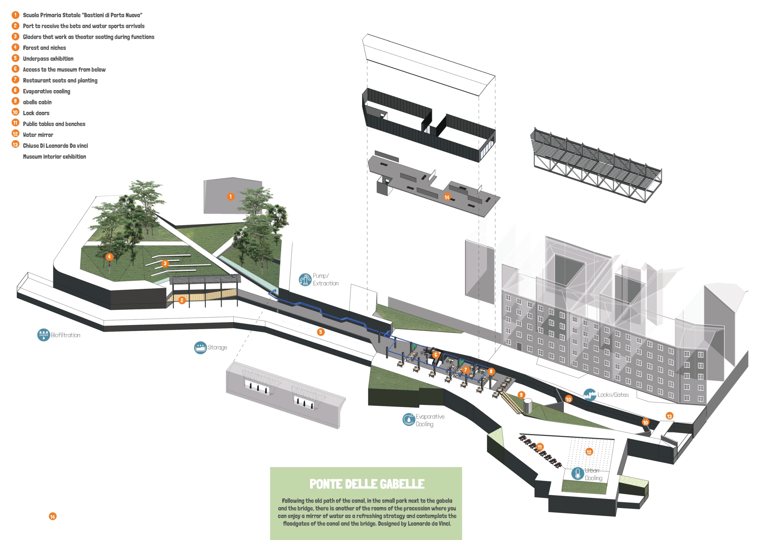 Architecture project // Reimagining Urban Canals with Cooling Elements ...