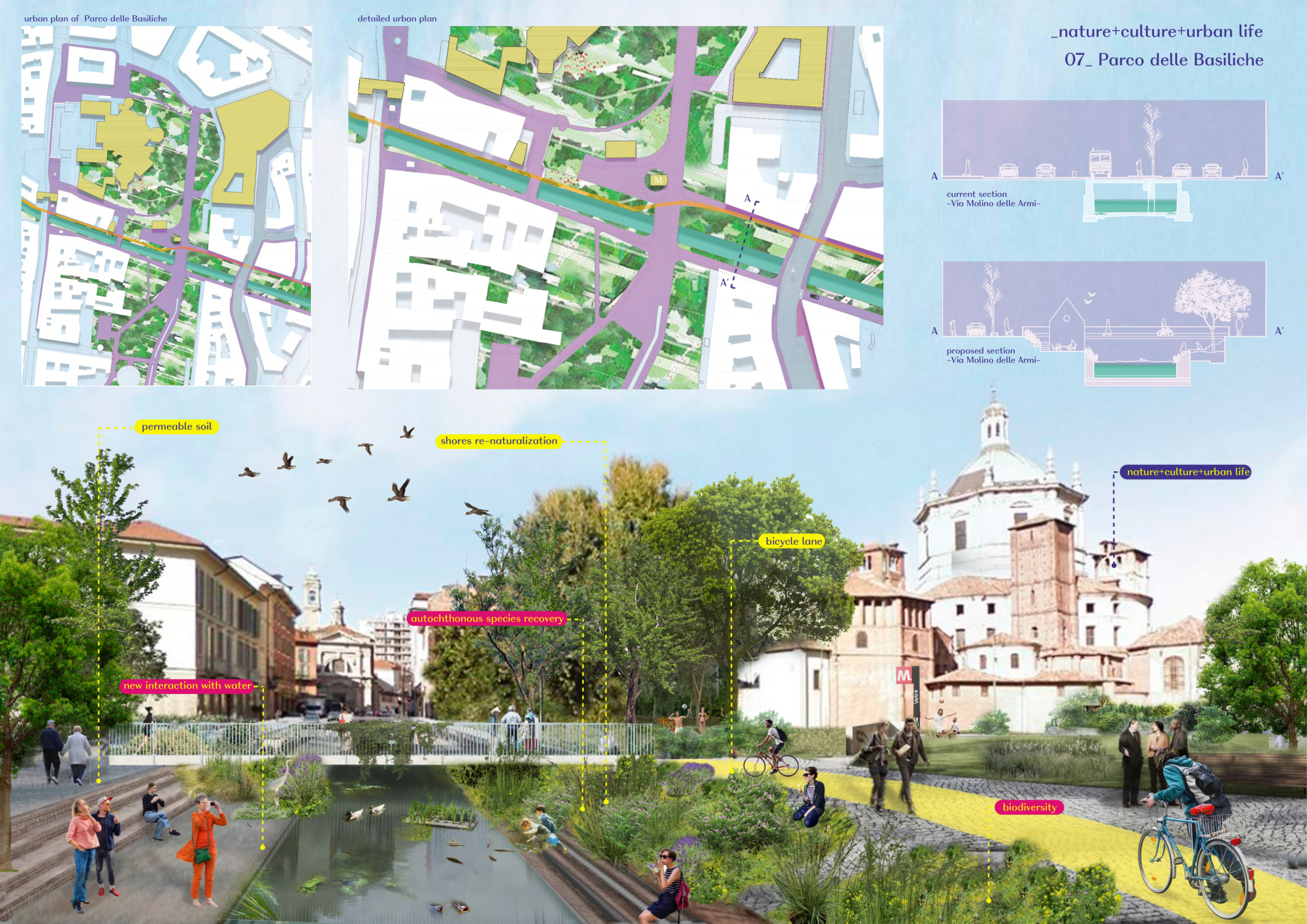 Architecture project // Ecological Corridors Enhancing Urban ...