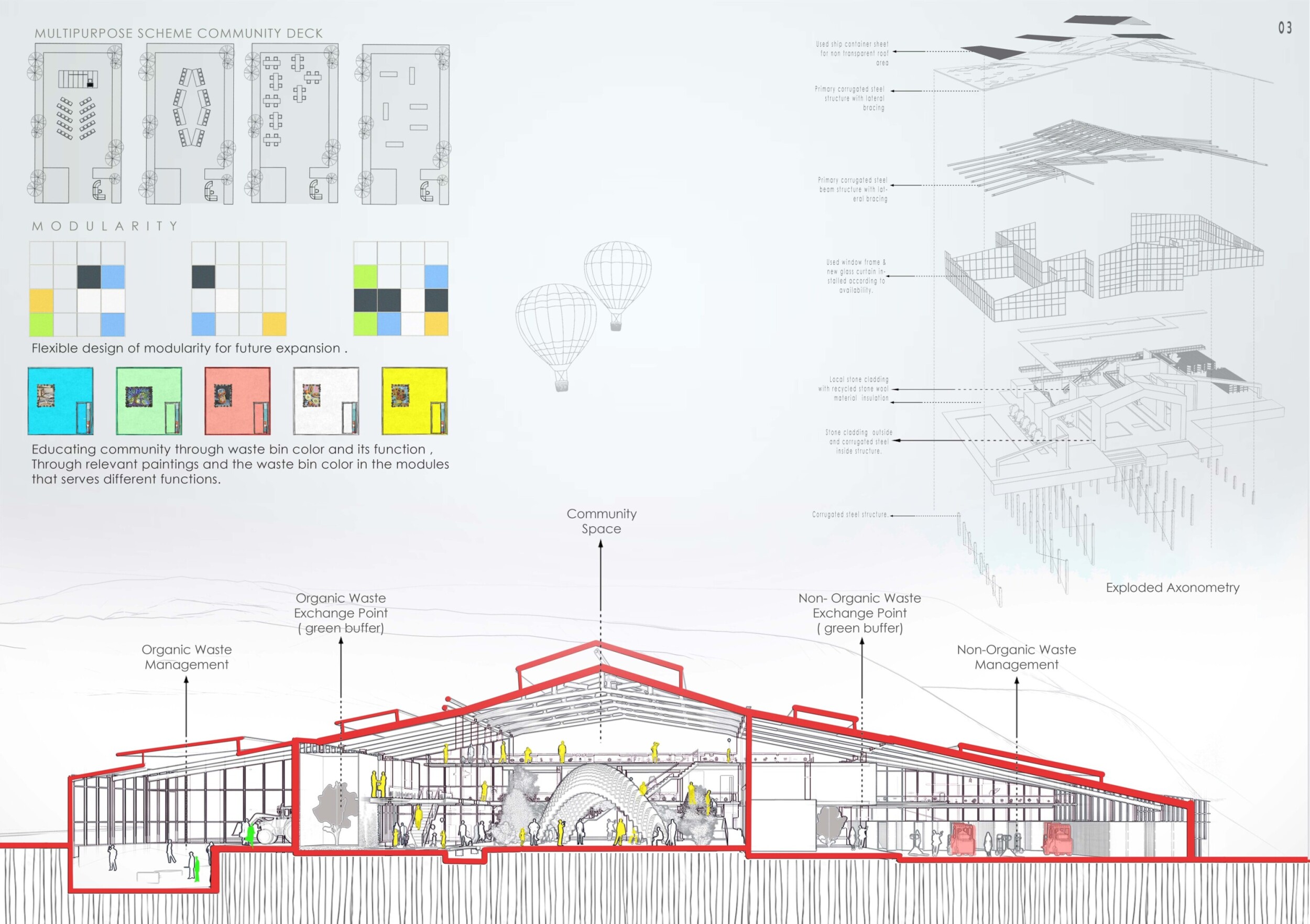 Architecture project // Community Space with Green Buffers and Solar ...