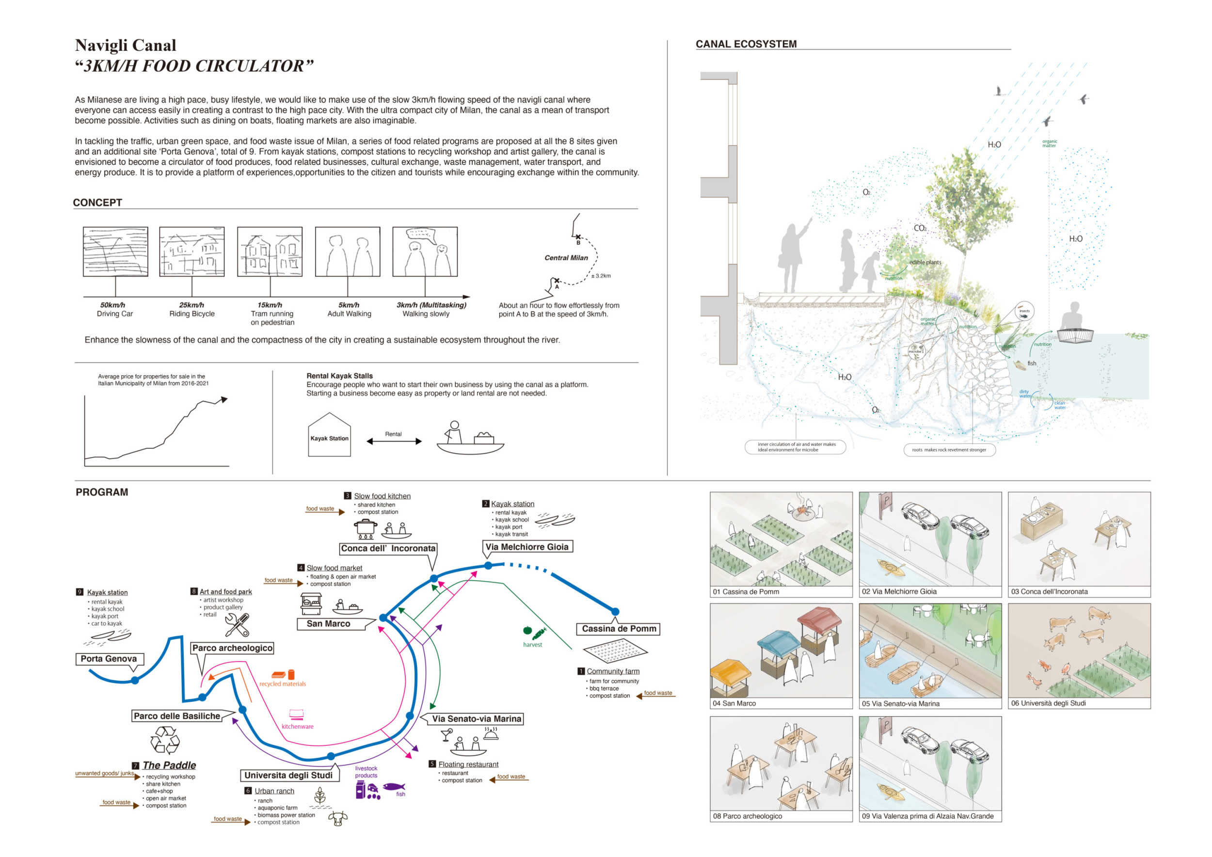 Architecture project // Floating Markets and Urban Farms Revitalize ...