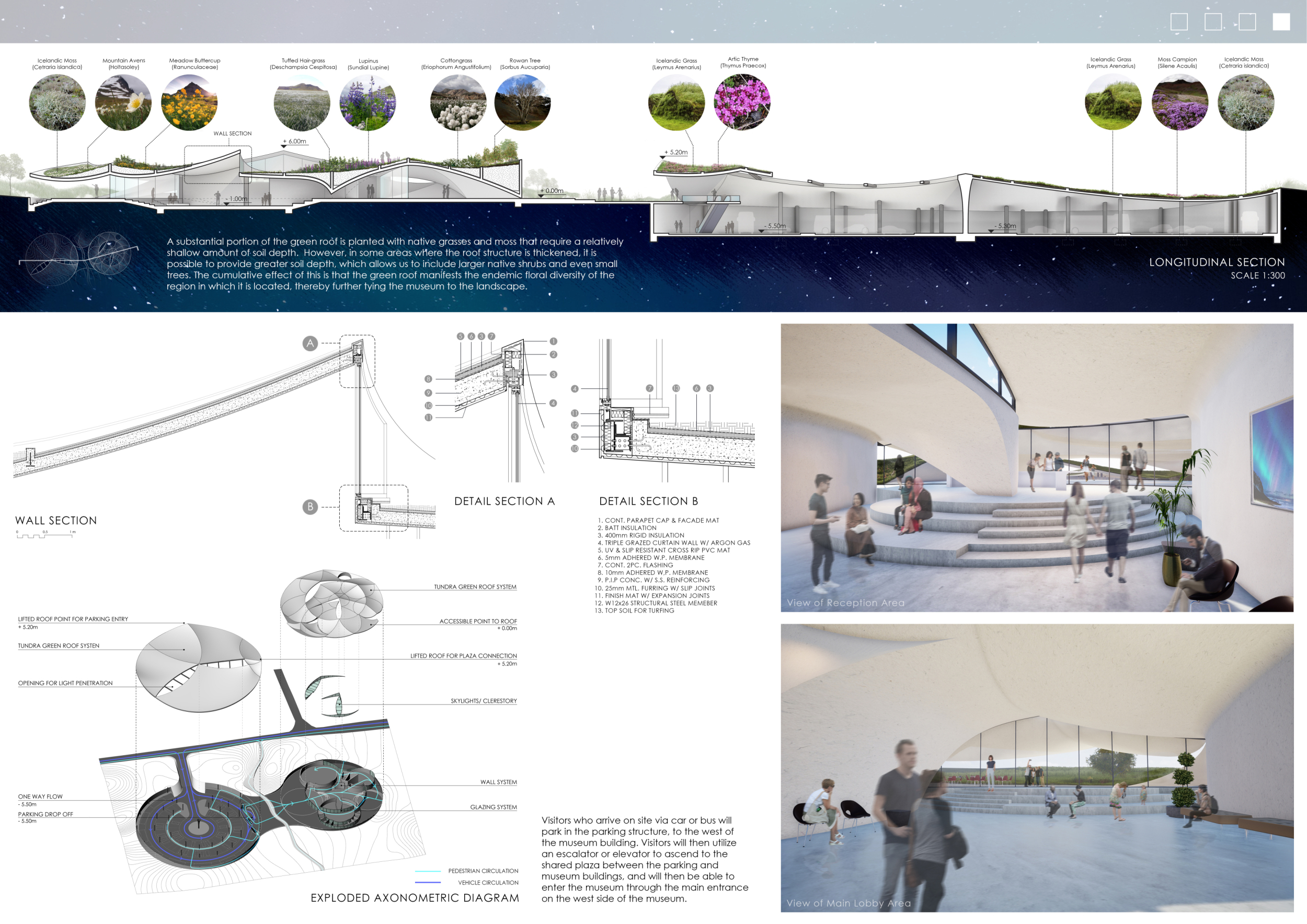 Architecture project // Green Roof Integration with Native Flora in a ...