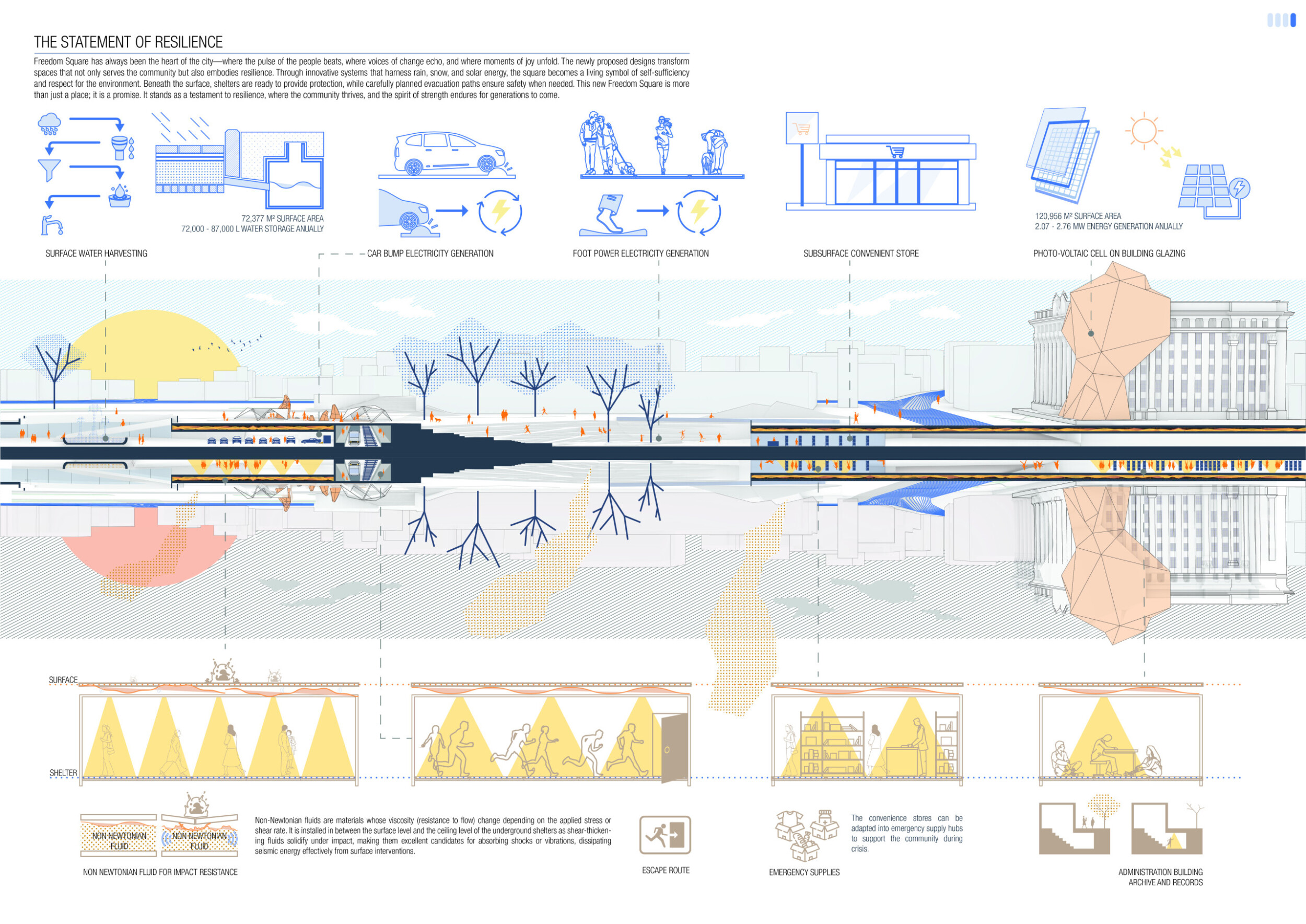 Architecture project // Dual-Purpose Underground Shelter Crafted with ...
