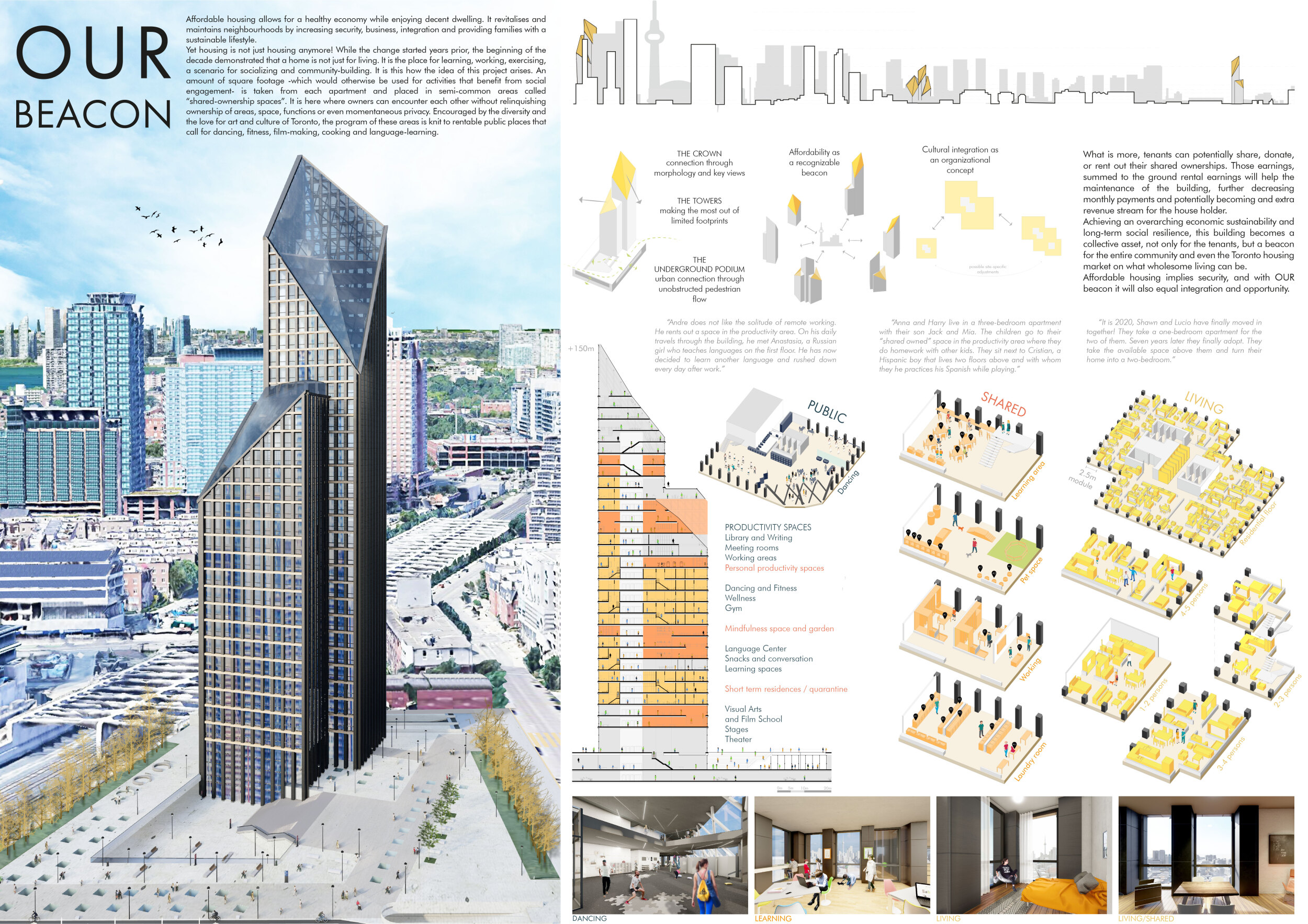 Architecture project // Community Living Enhanced by Shared-Ownership ...