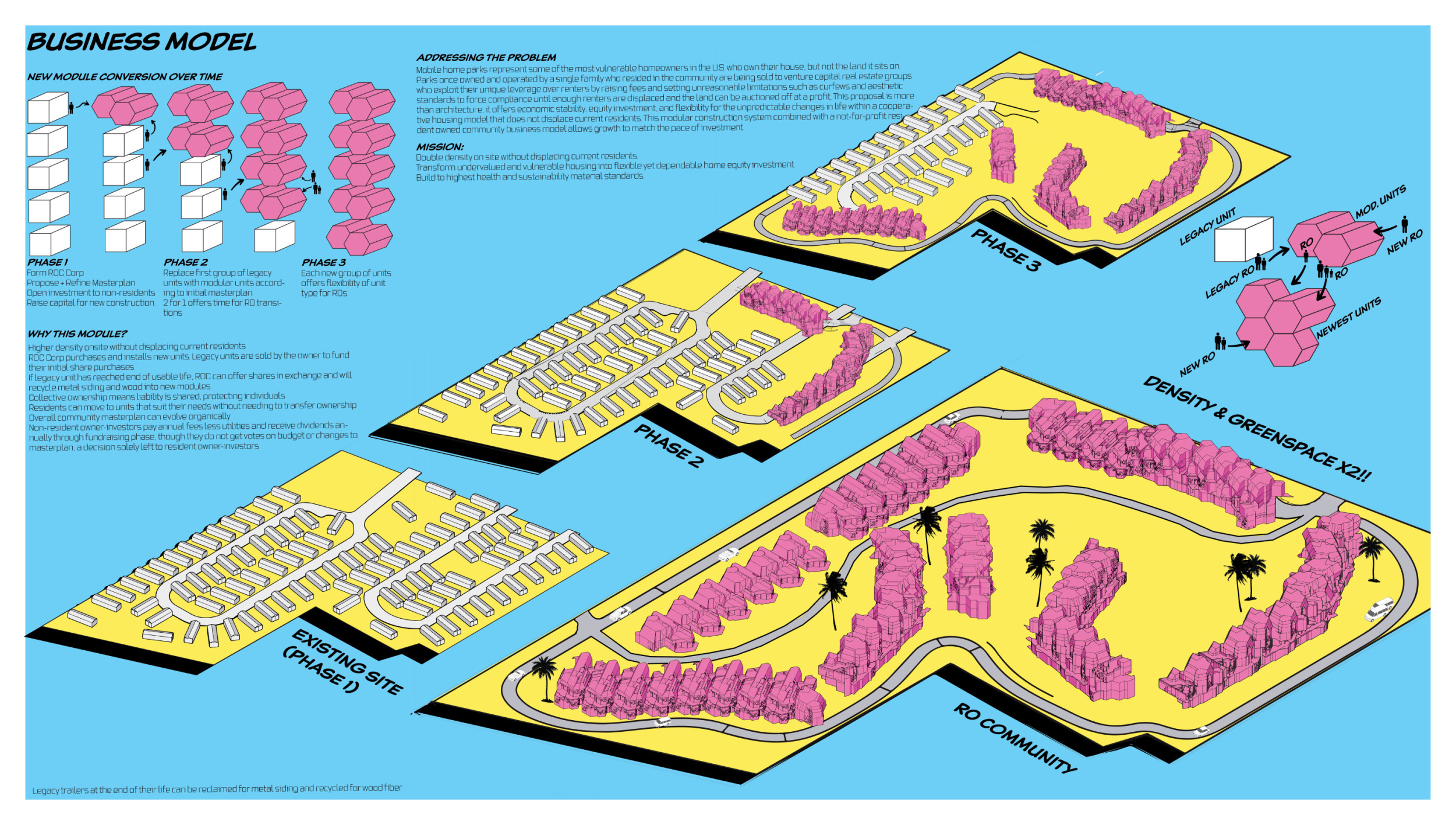 Architecture project // Modular Units for Community Resilience in ...