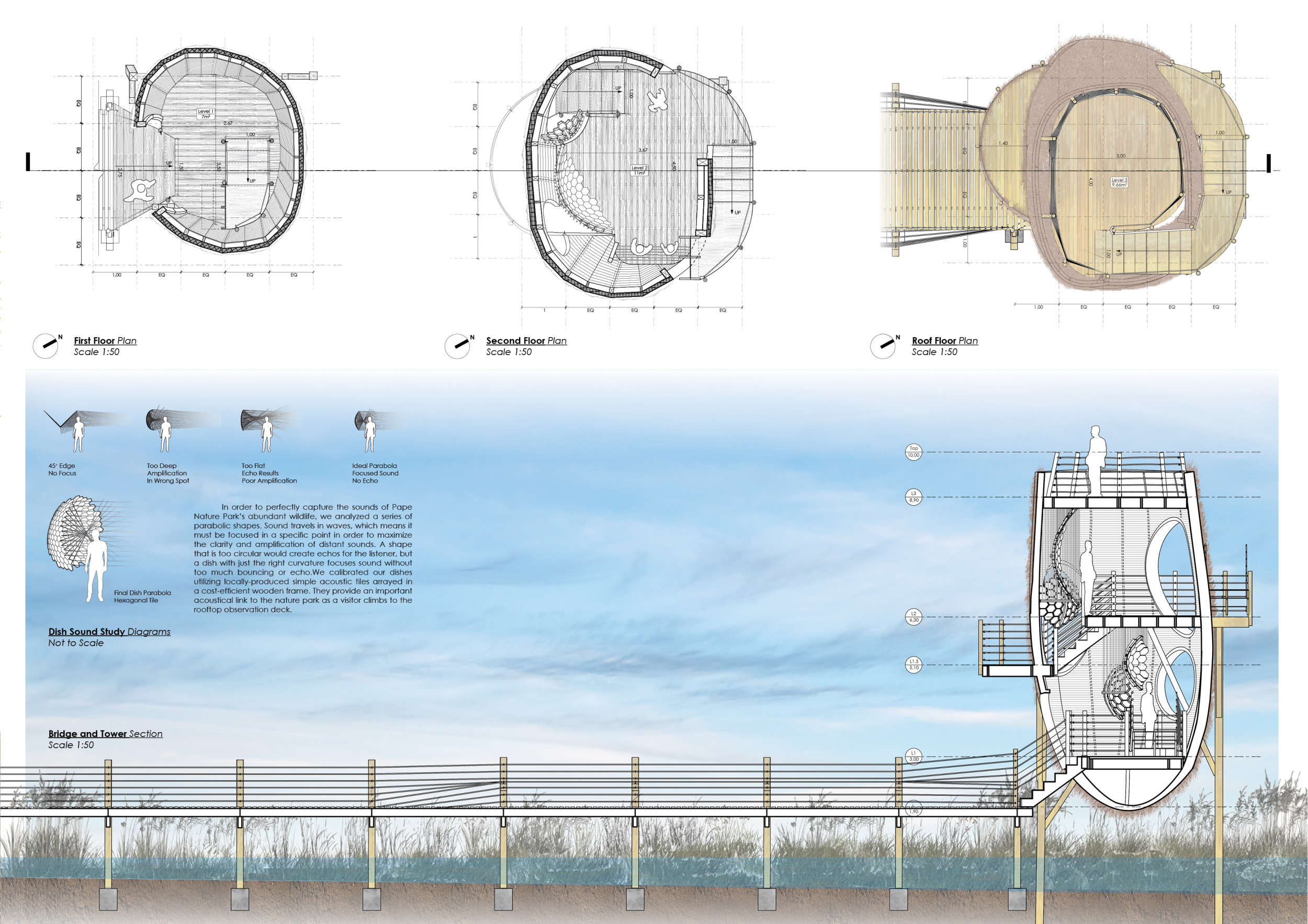 Architecture project // Acoustic Experience Enhanced by Parabolic Sound ...