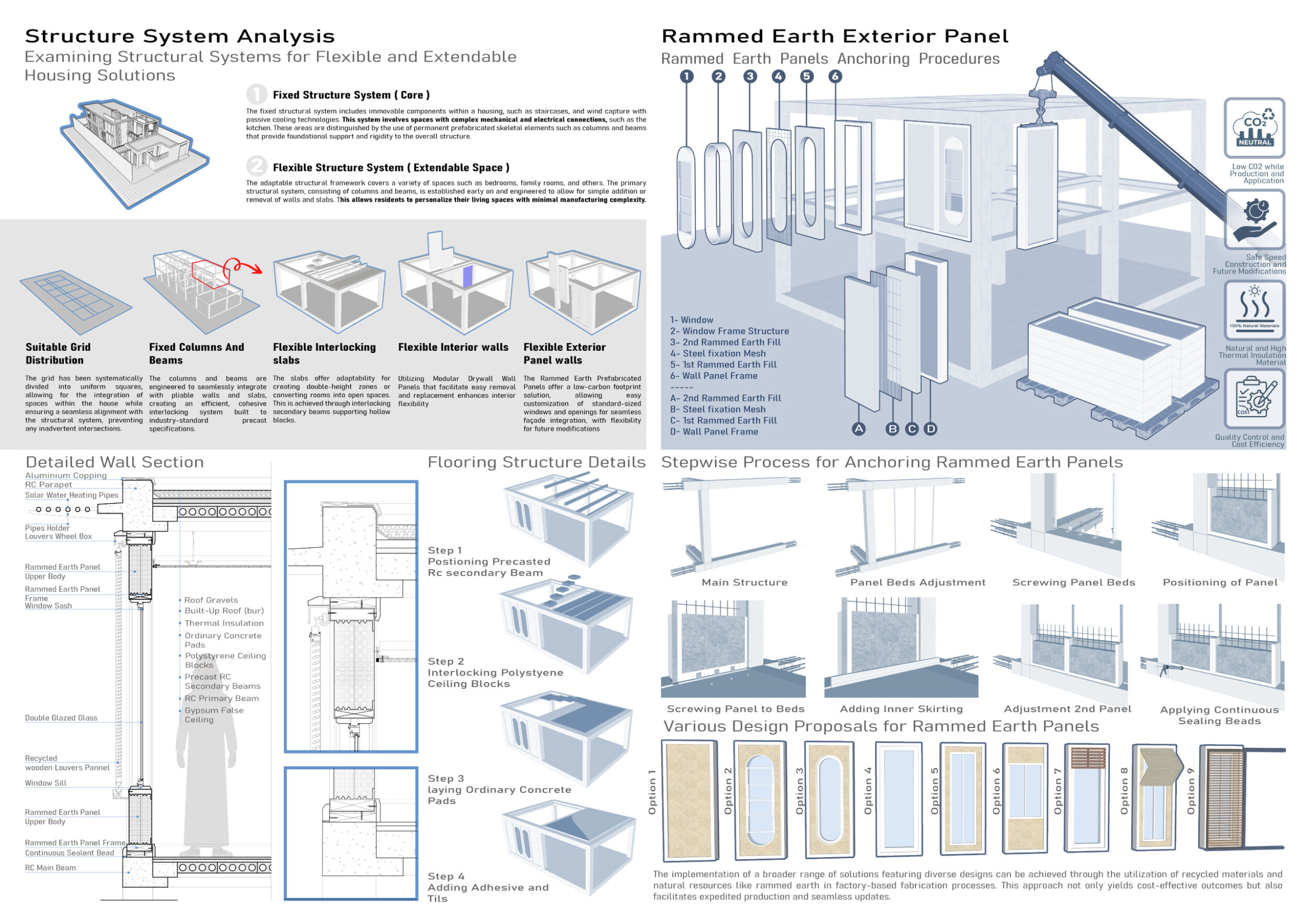 Architecture project // Rammed Earth Structure with Solar Panels and ...