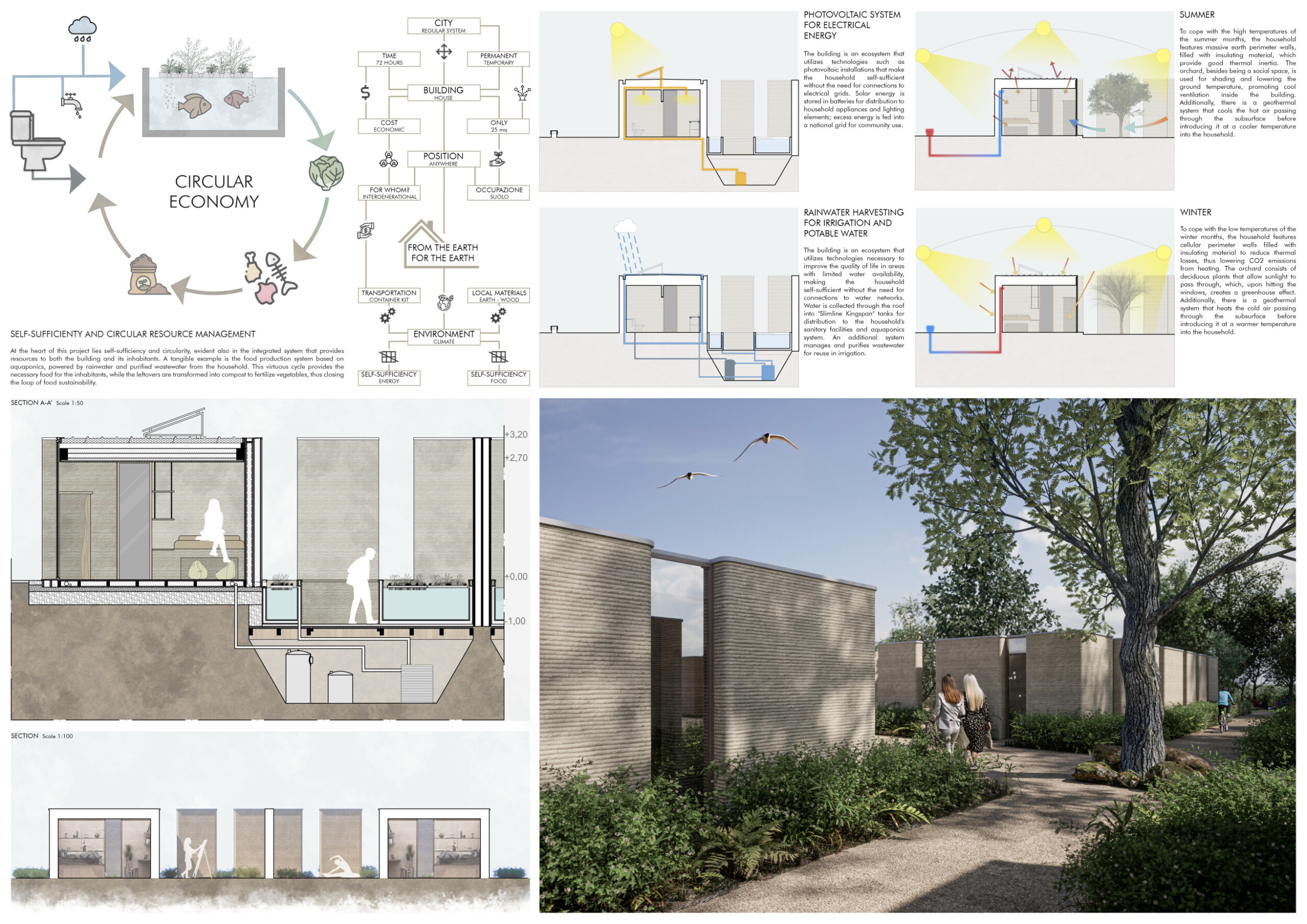 Architecture project // Rammed Earth Modules with Integrated Community ...
