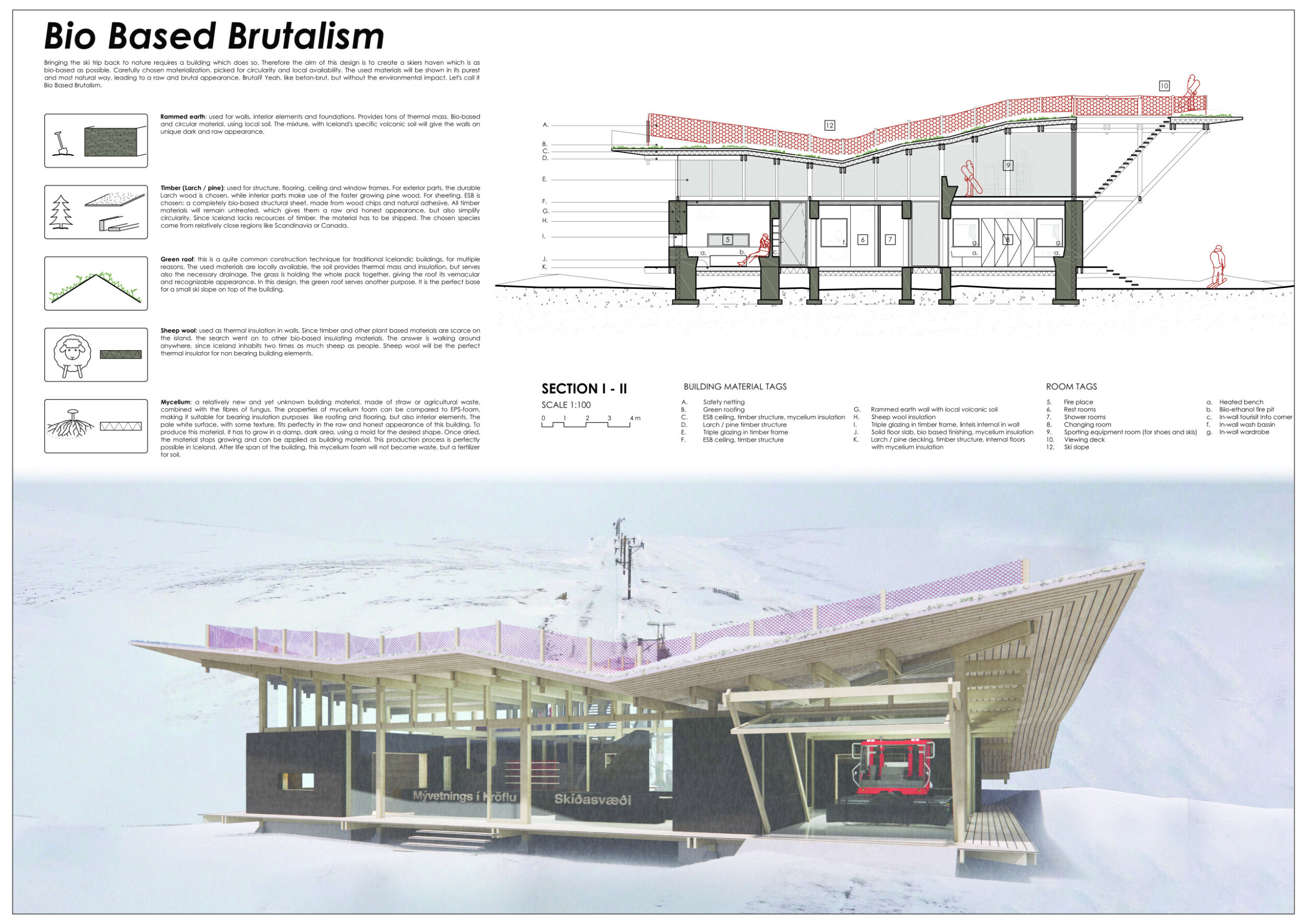 Architecture projects - skiing // Buildner