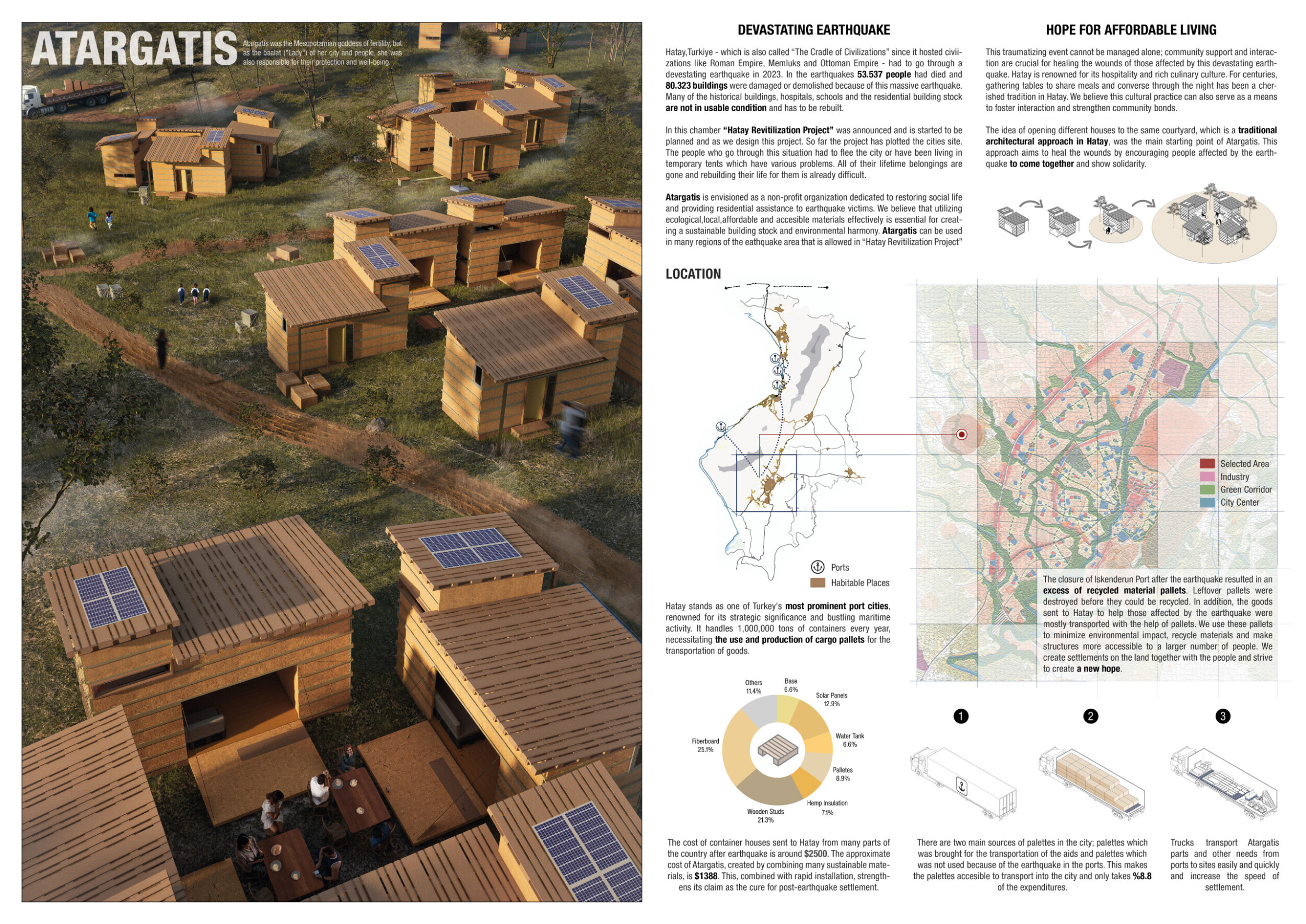 Architecture project // Hemp Insulation and Wooden Pallet Structures ...