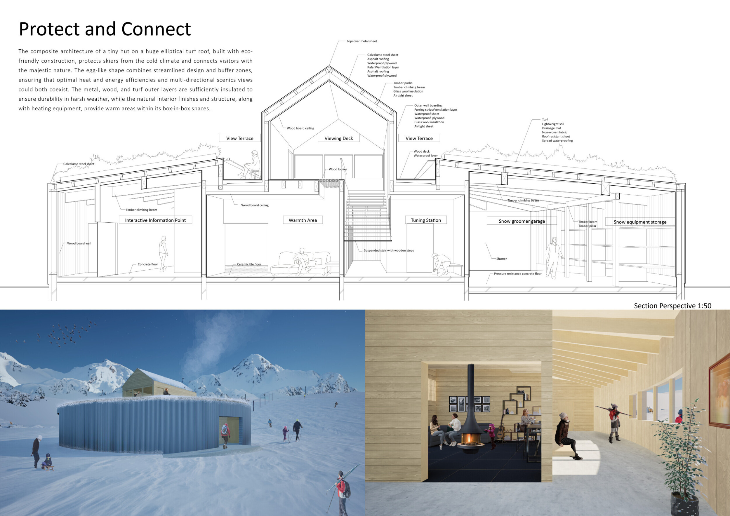 Architecture project // Thermal Buffer Cabin with Turf Roof and Weather ...