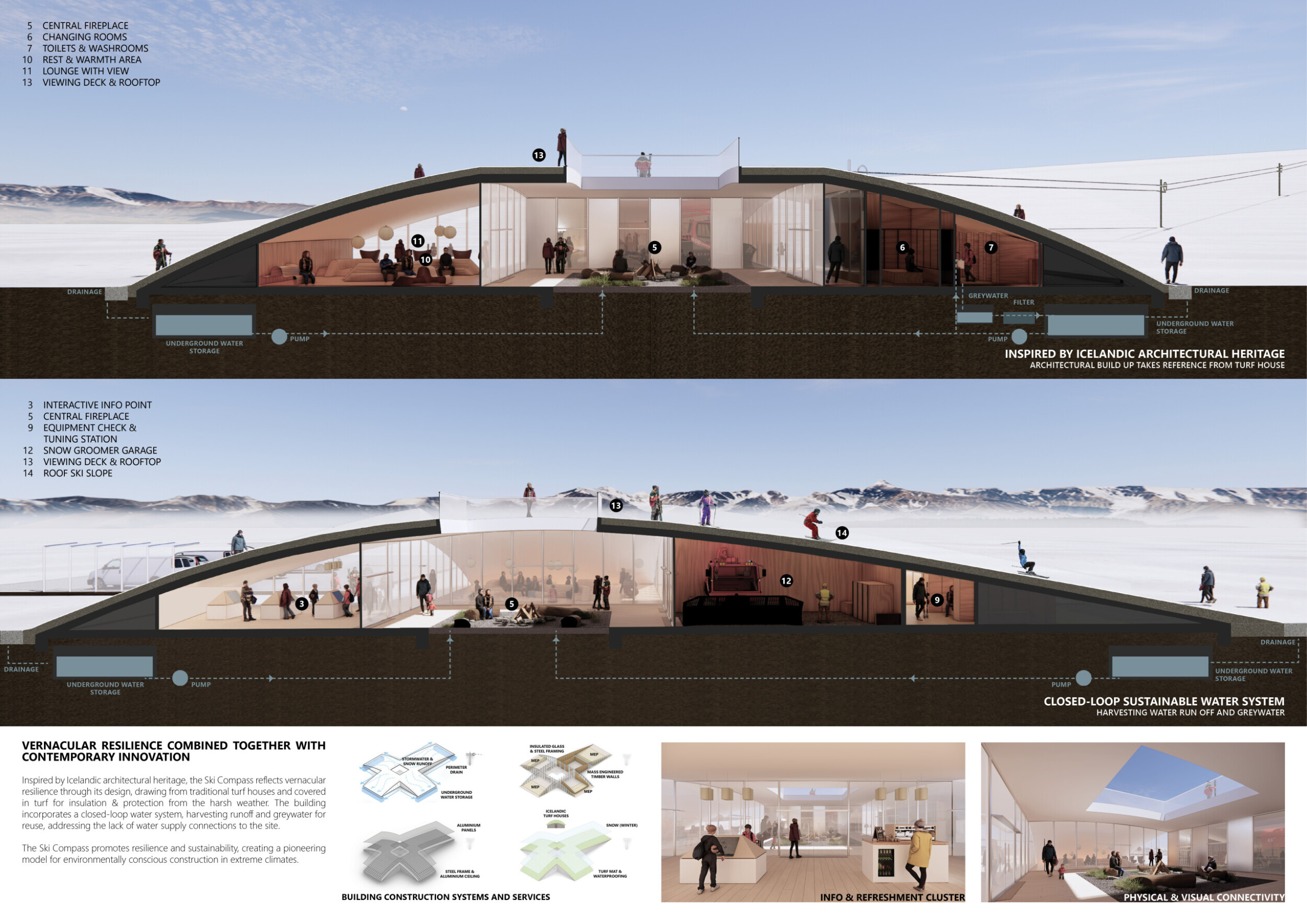 Architecture projects - skiing // Buildner