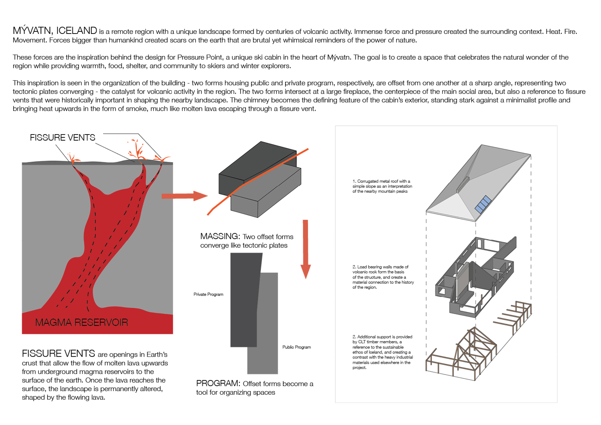 Architecture project // Tectonic Forms of Cross-Laminated Timber and ...