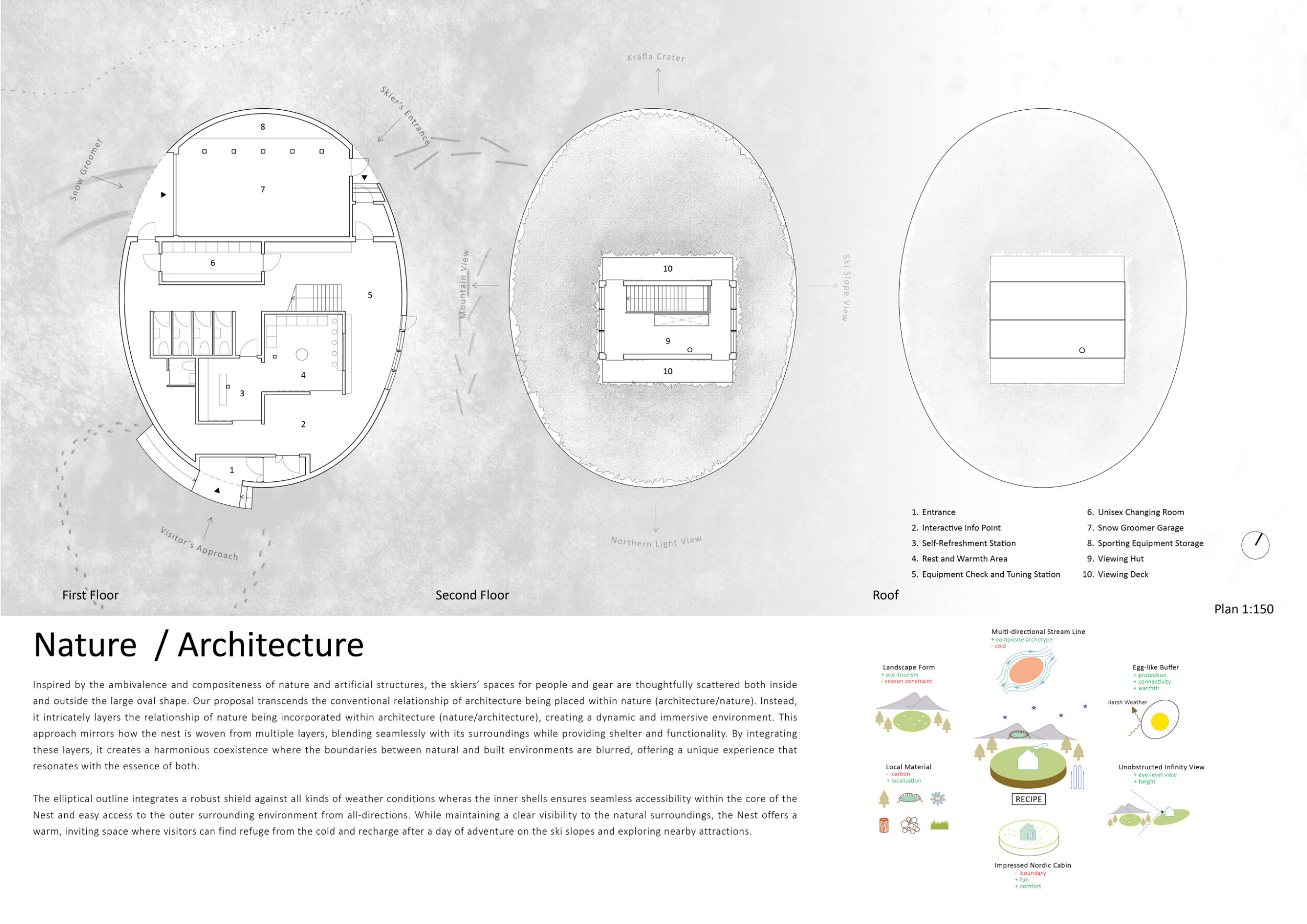 Architecture project // Thermal Buffer Cabin with Turf Roof and Weather ...