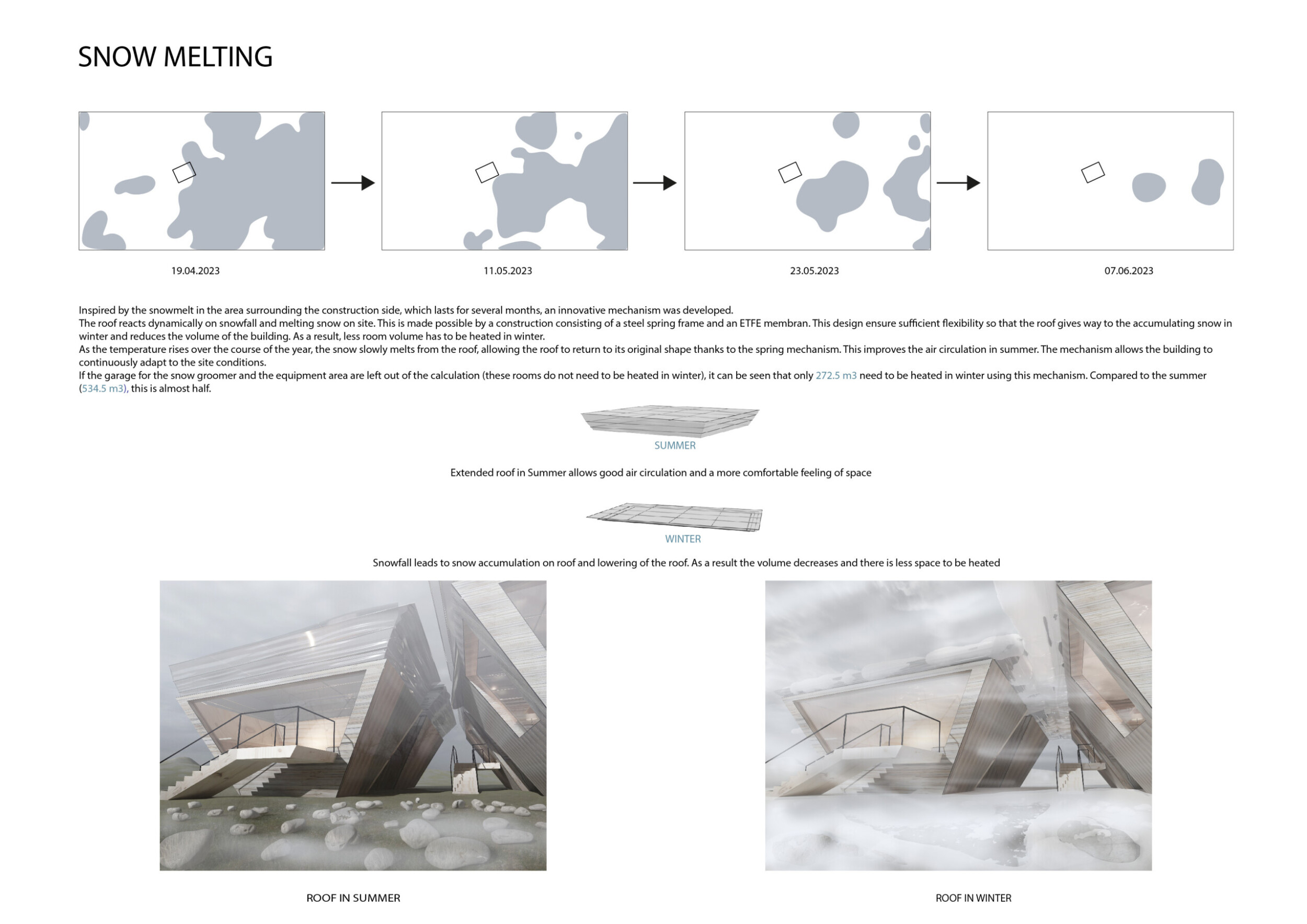 Architecture project // Dynamic Etfe Membrane Roof with Steel Framework ...