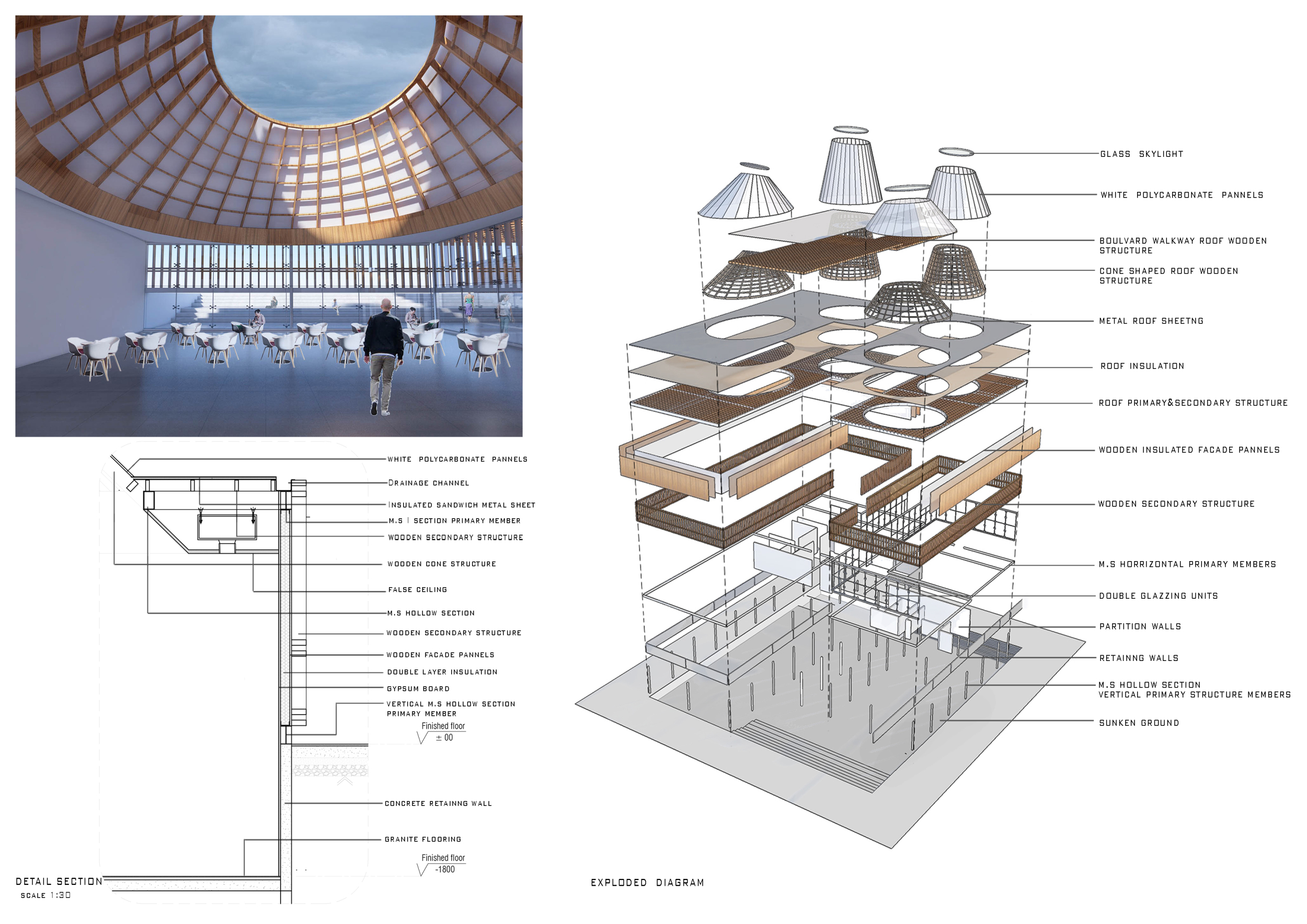 Architecture project // Conical Roofs and Polycarbonate Facades ...