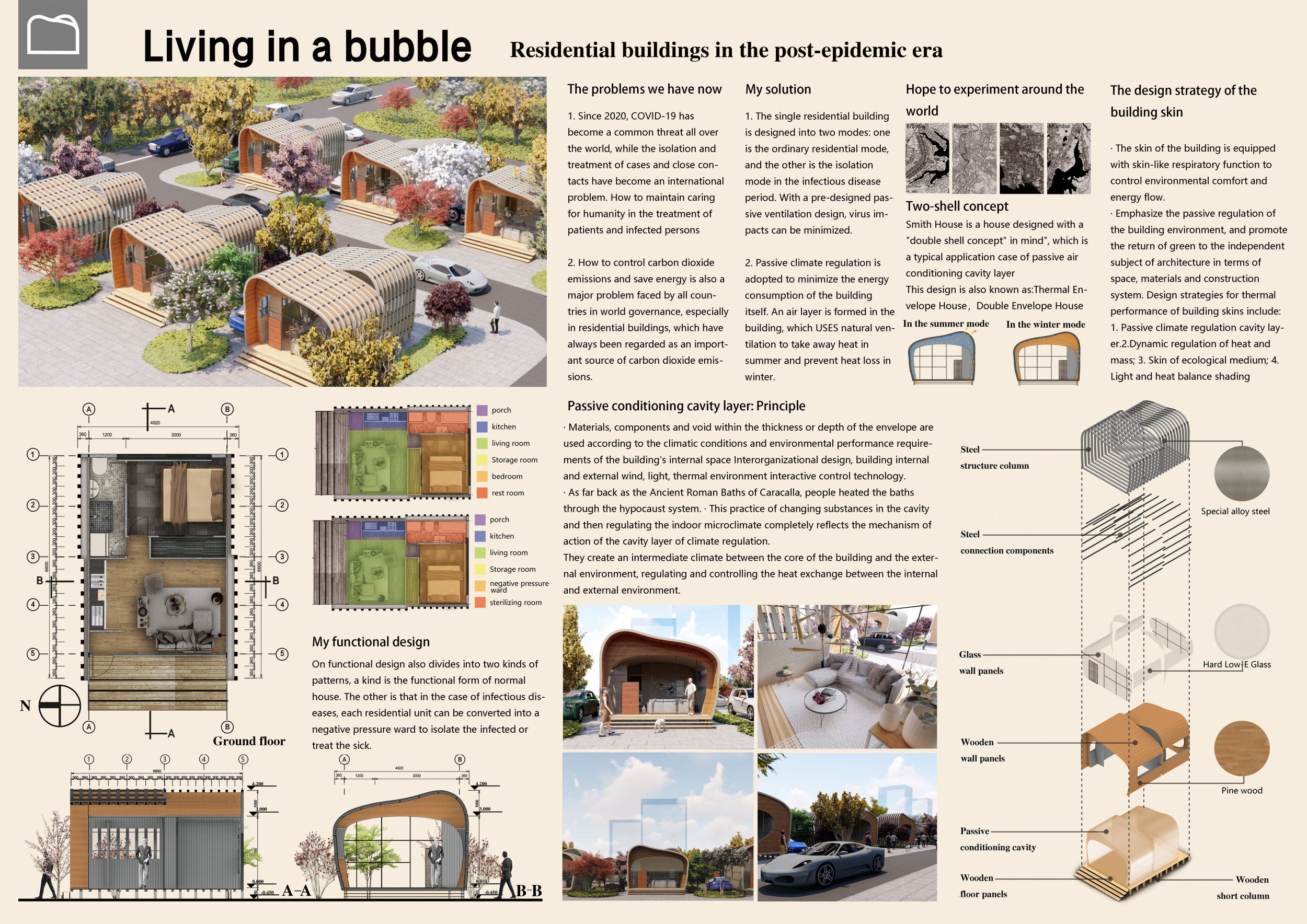 Architecture project // Two-Shell Residential Structure with Passive ...