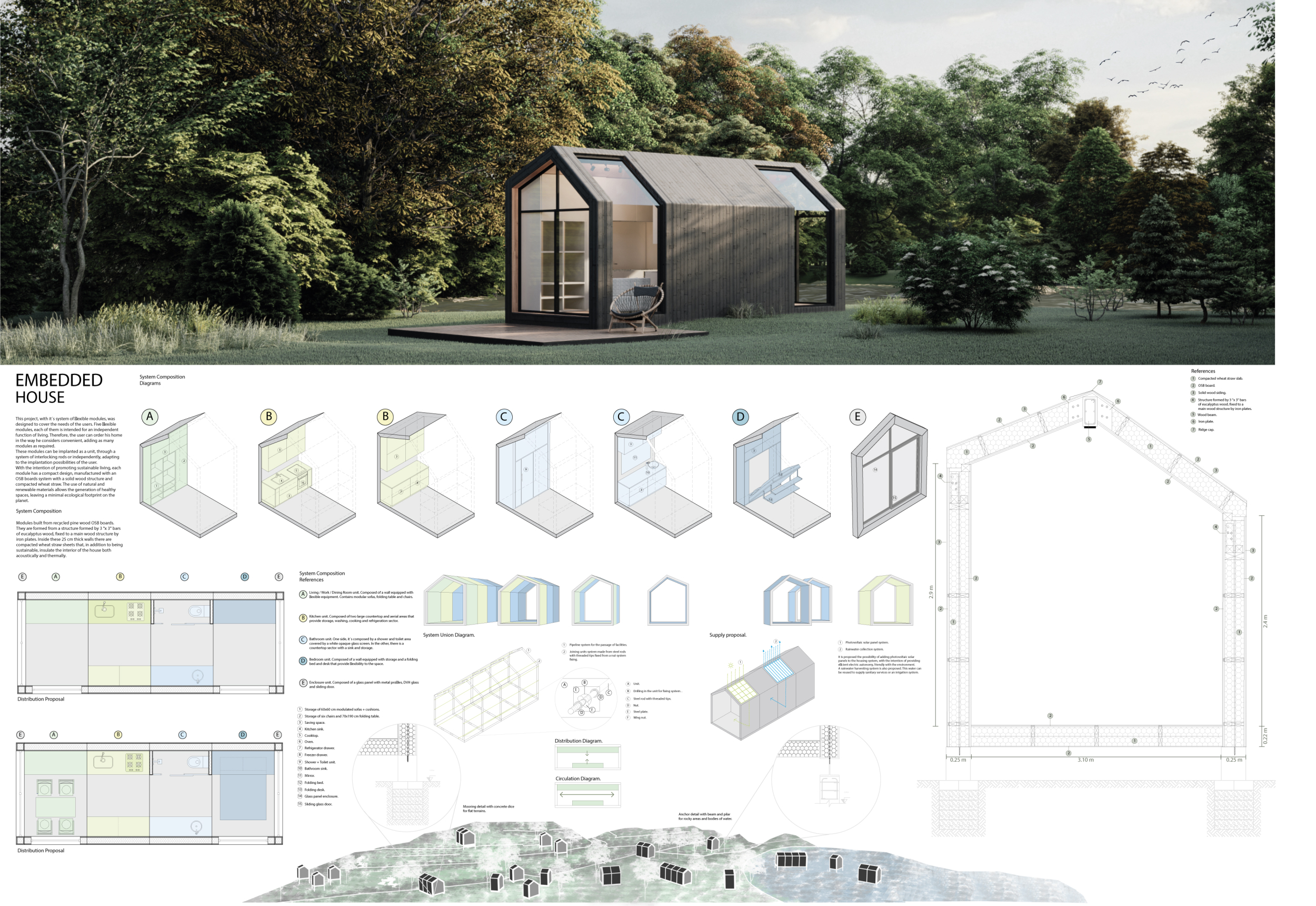 Architecture projects - osb boards // Buildner