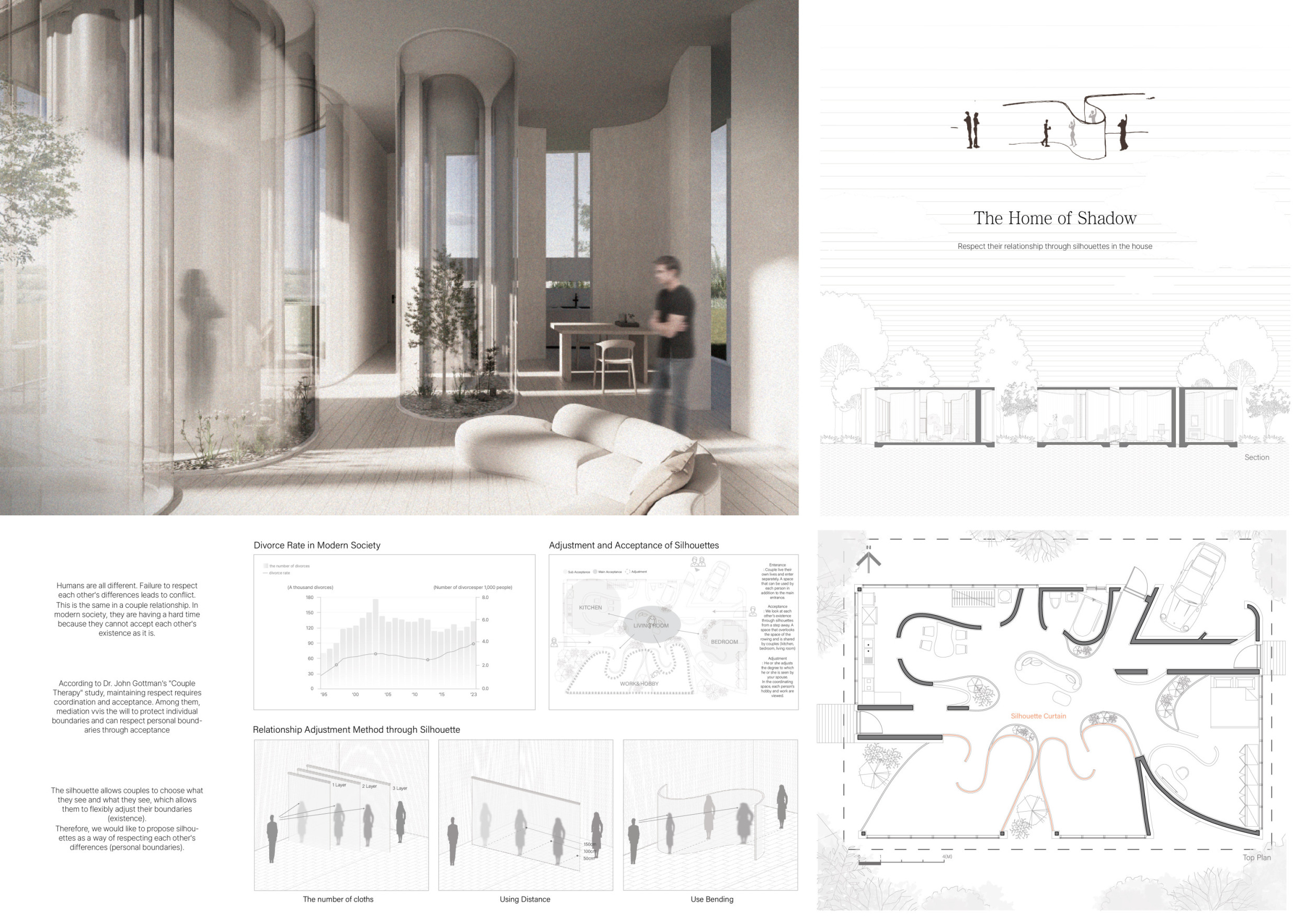 Architecture projects - couples // Buildner