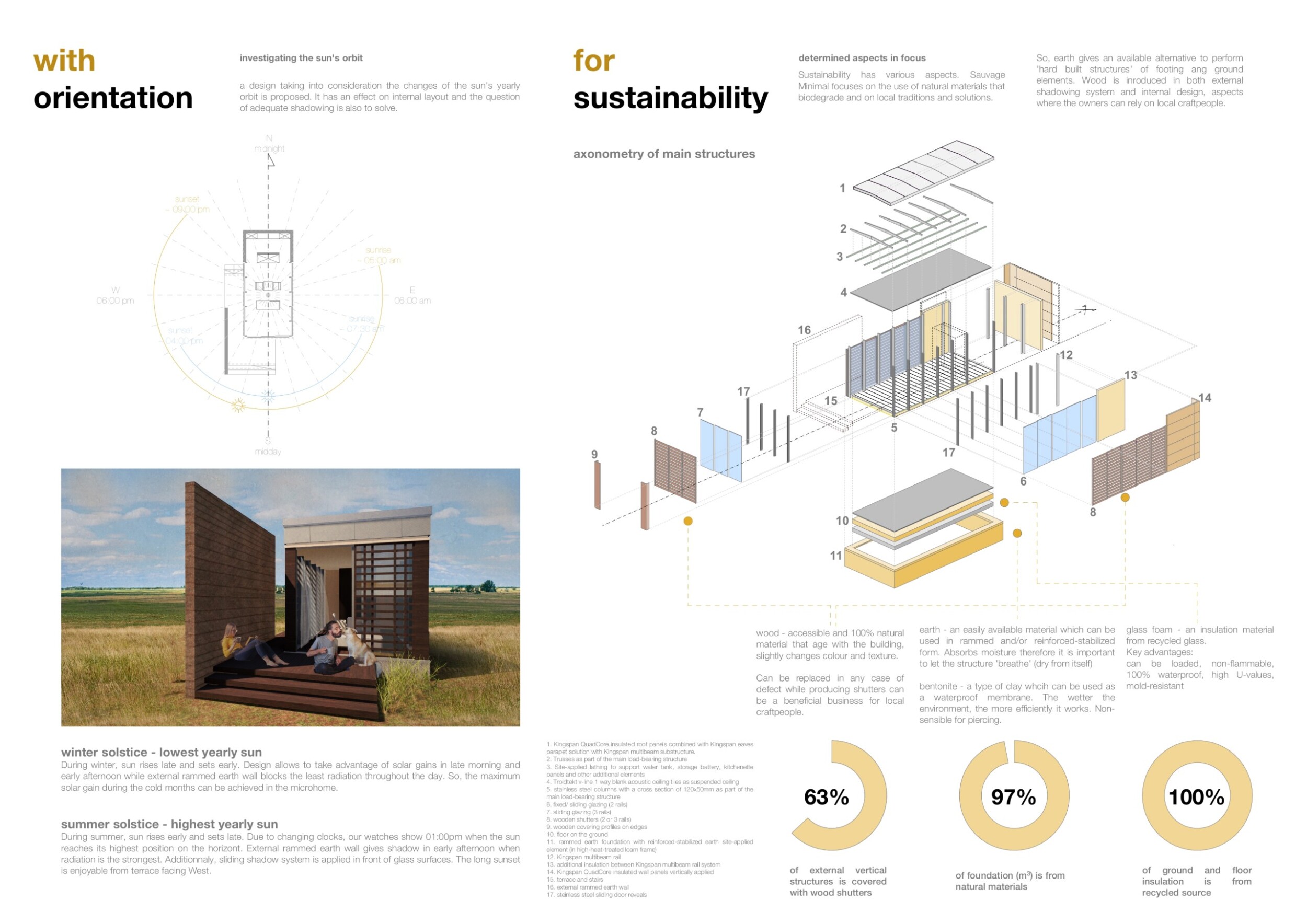 Architecture projects - natural drainage // Buildner