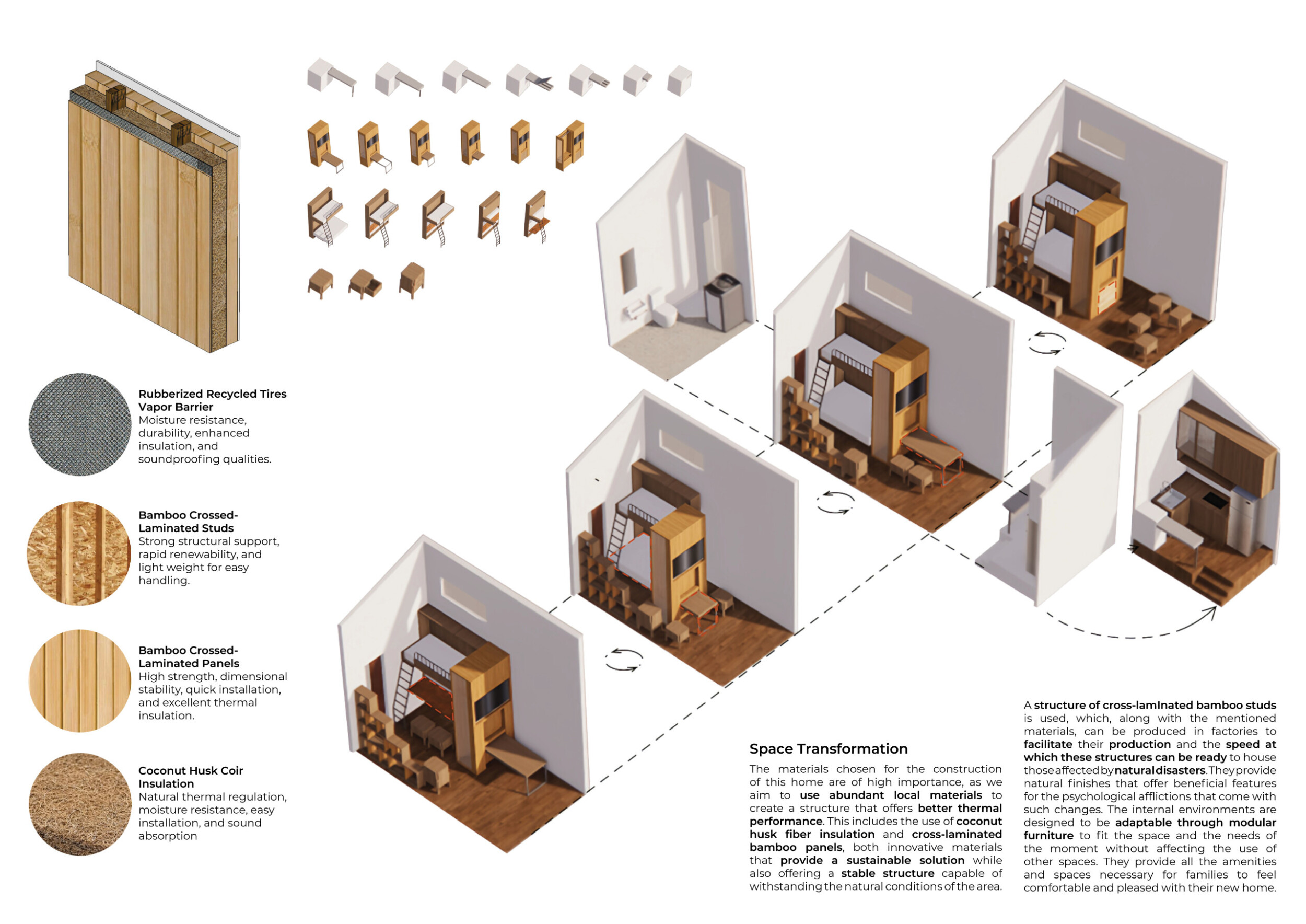 Architecture project // Thermal Comfort Through Evaporation Walls and ...