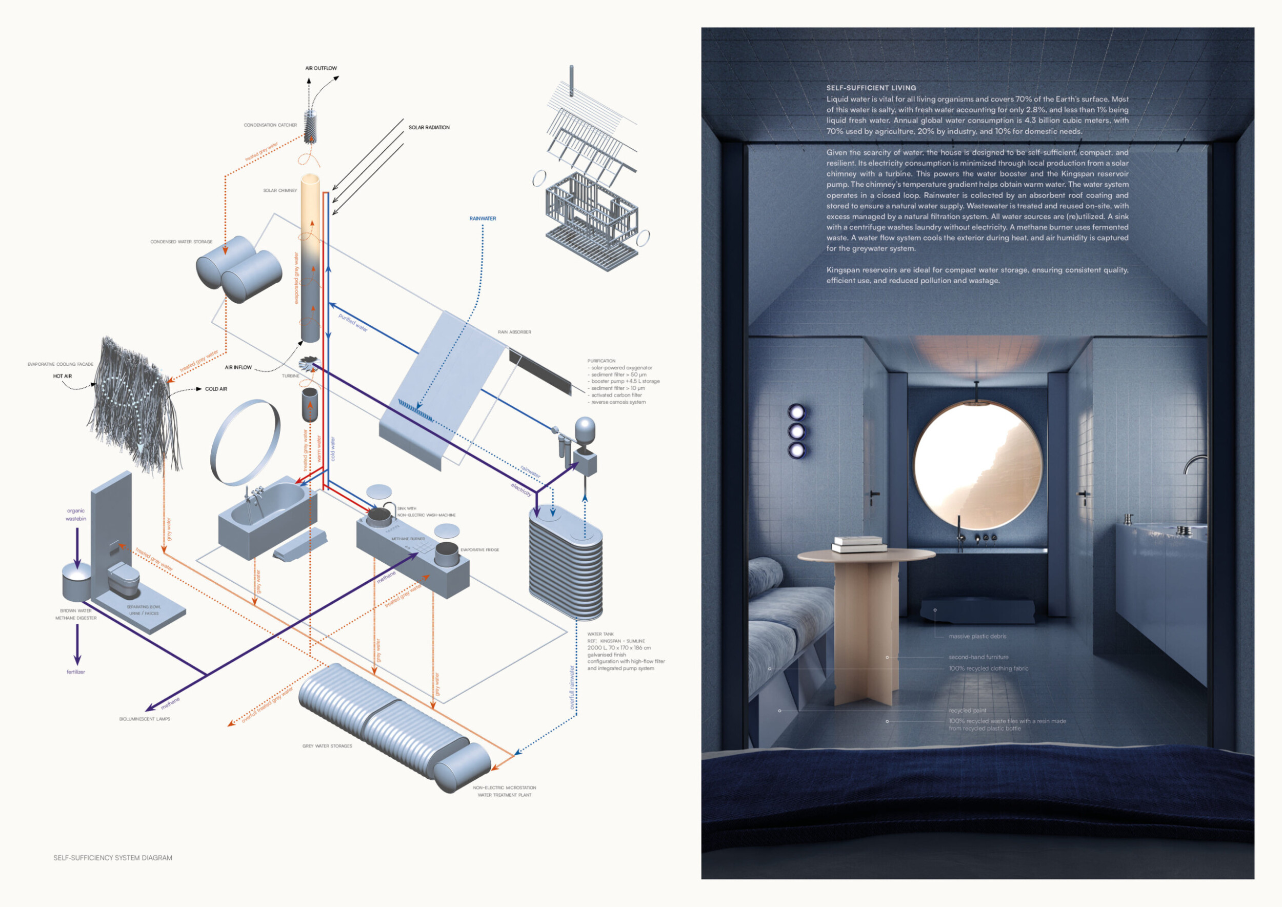 Architecture project // Recycled Plastic Facade and Fabric Insulation ...