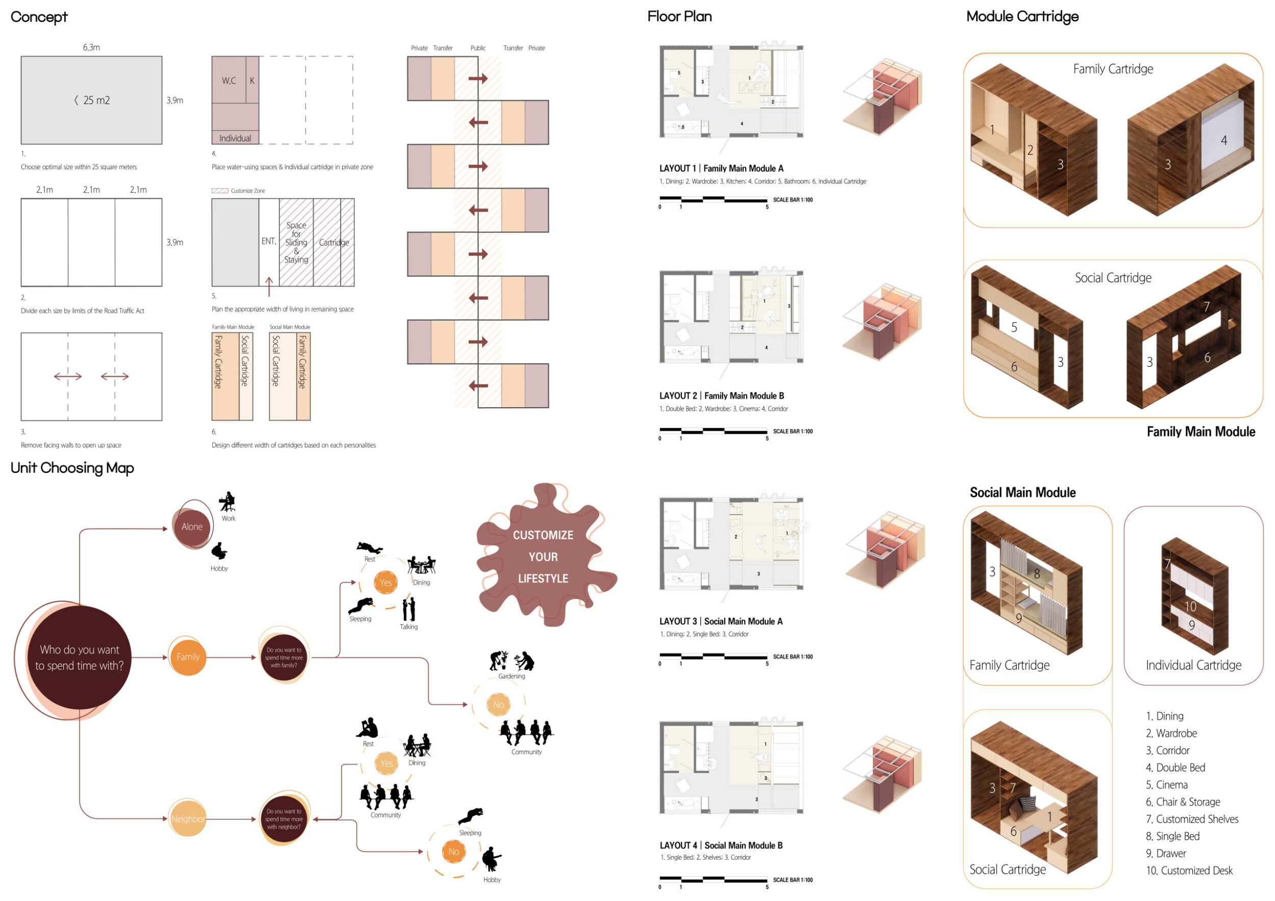 Architecture project // Modular Living Units with Steel Frames and ...