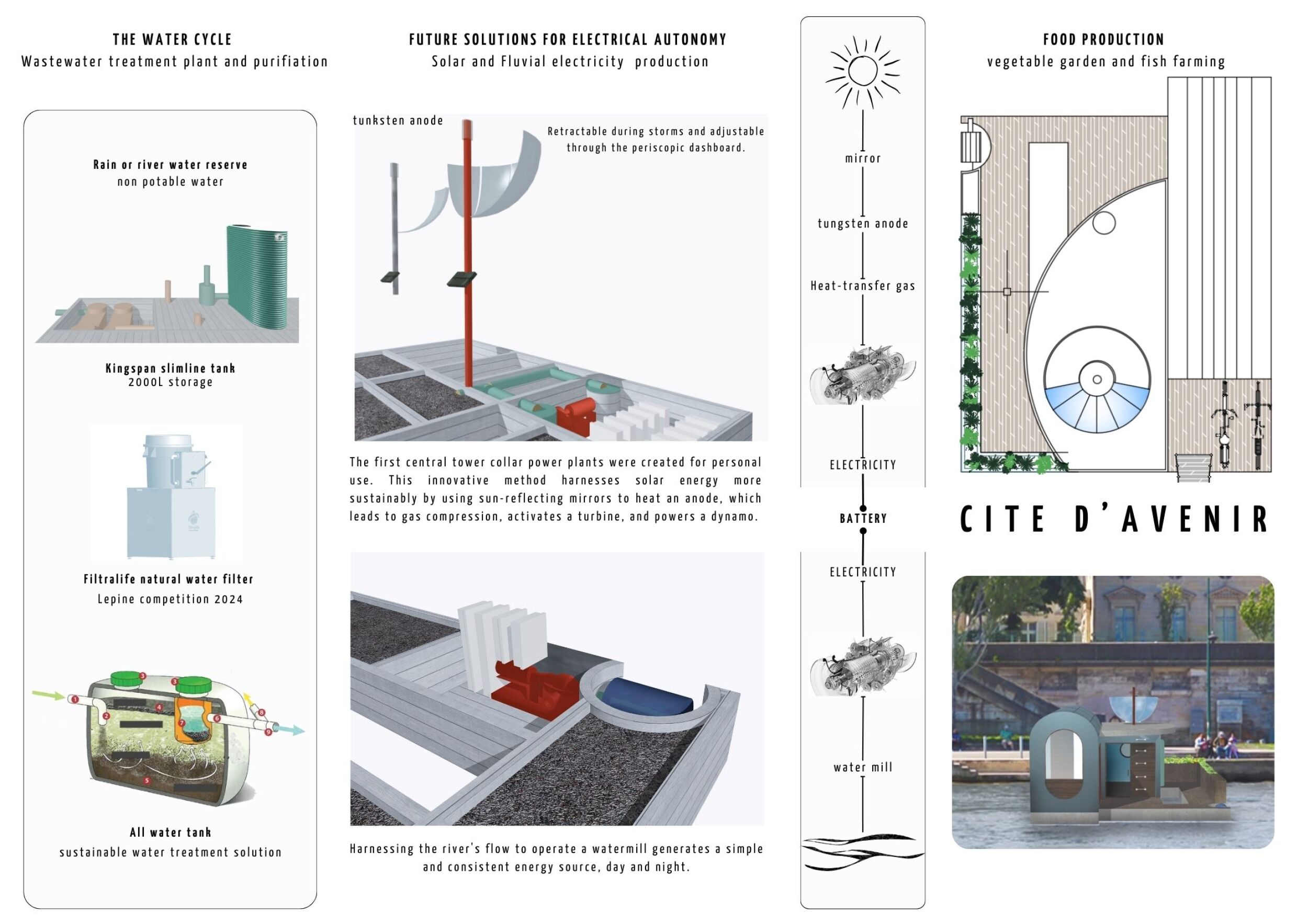 Architecture project // Floating Community Living Through Prefabricated ...