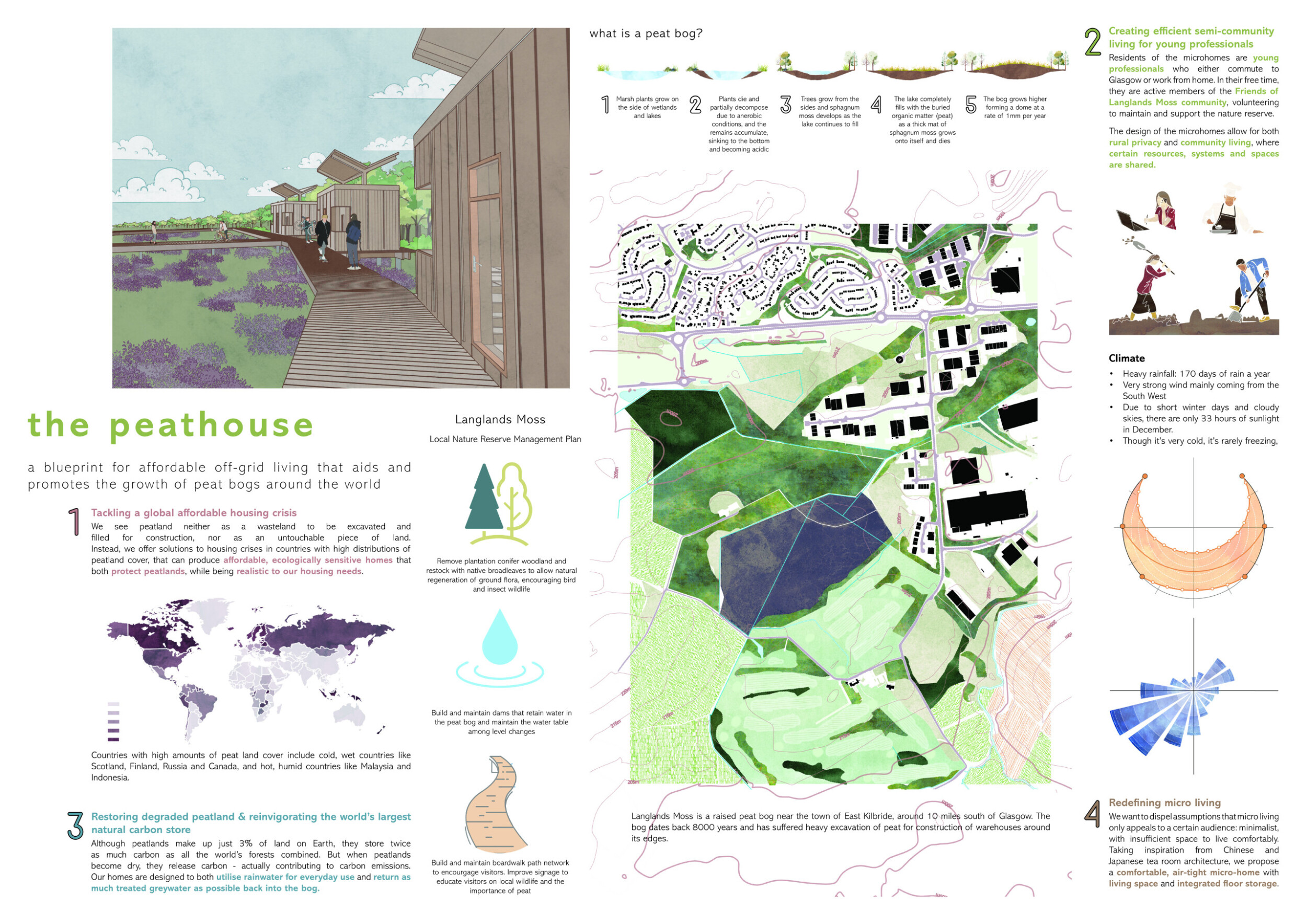 Architecture project // Peat Insulation and Modular Homes Integrated ...