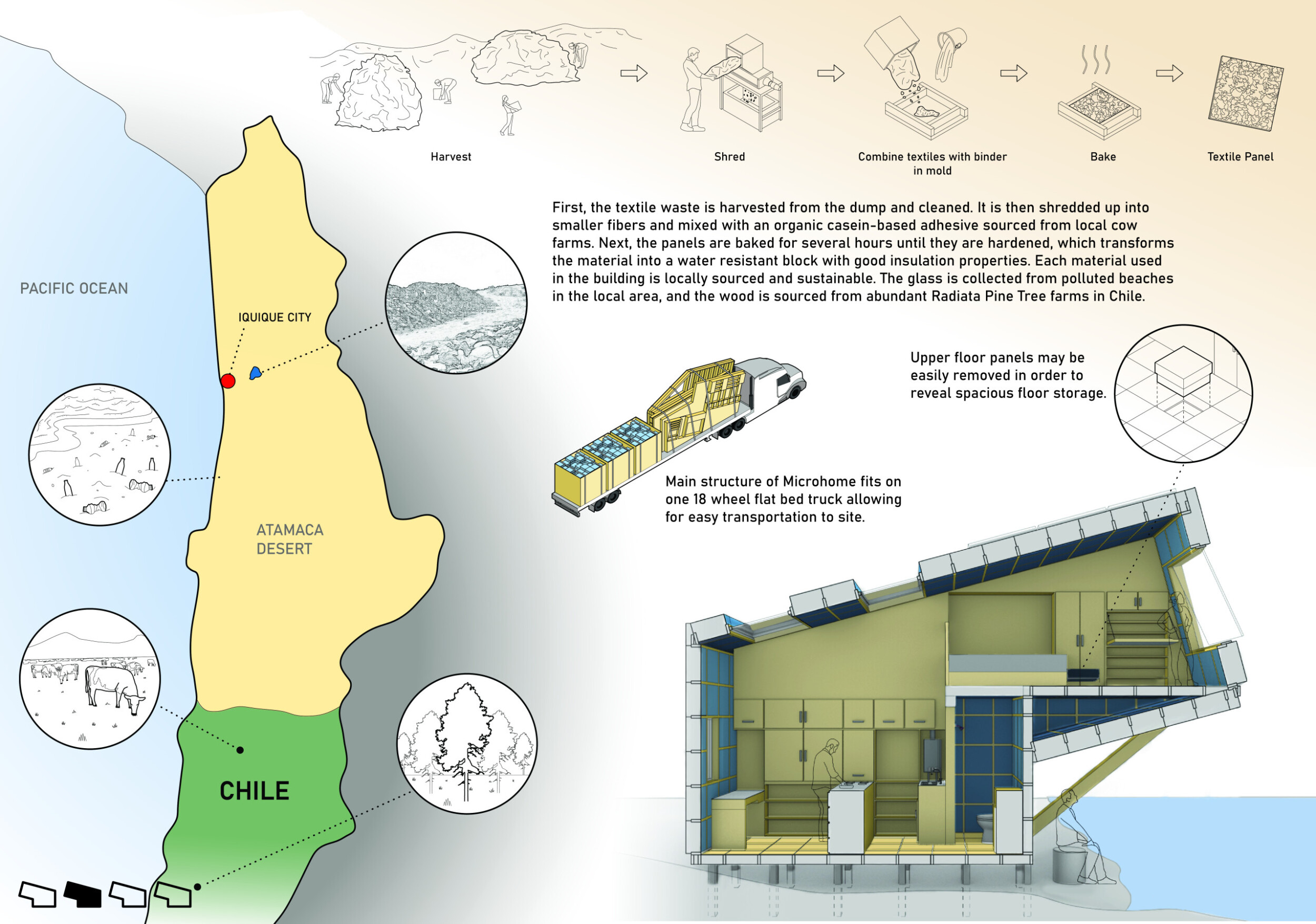 Architecture project // Textile Waste Micro Homes with Ocean Views ...