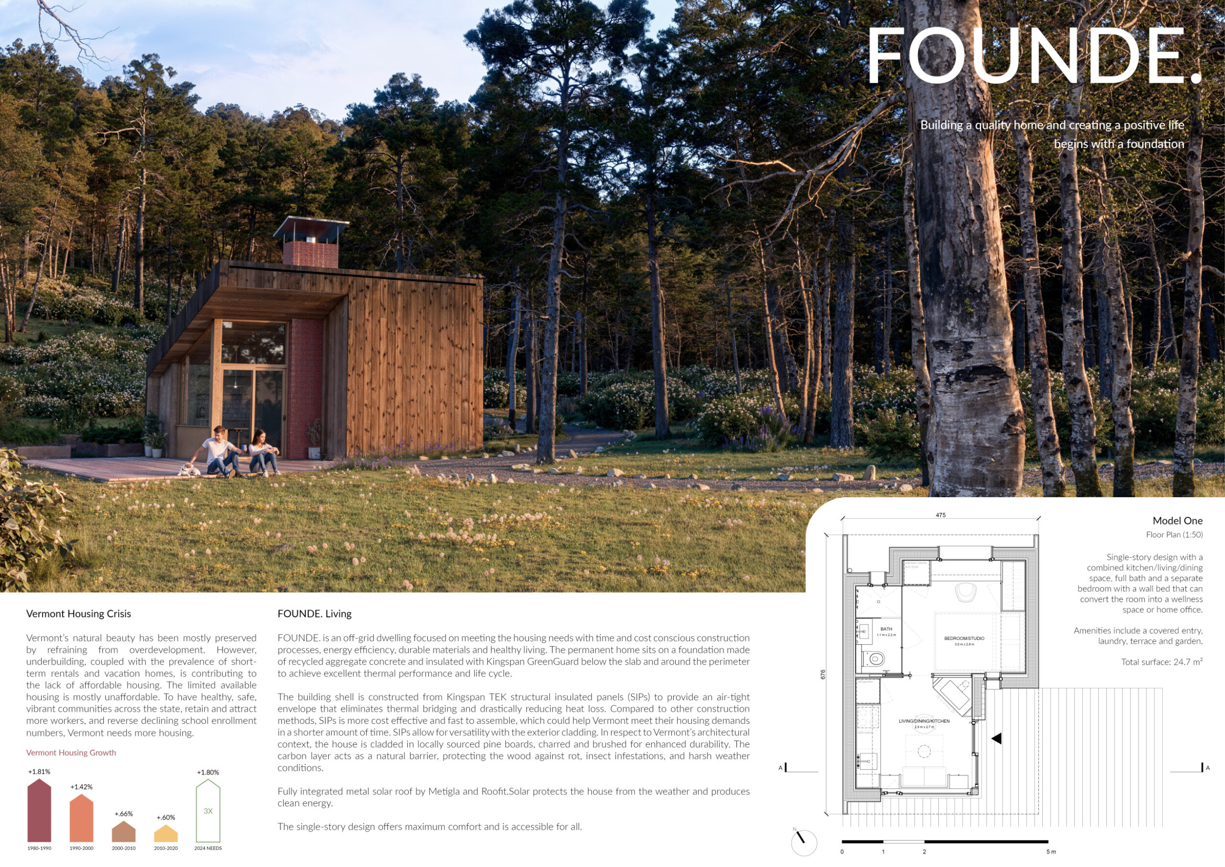 Architecture project // Sustainable Living with Kingspan Structural ...