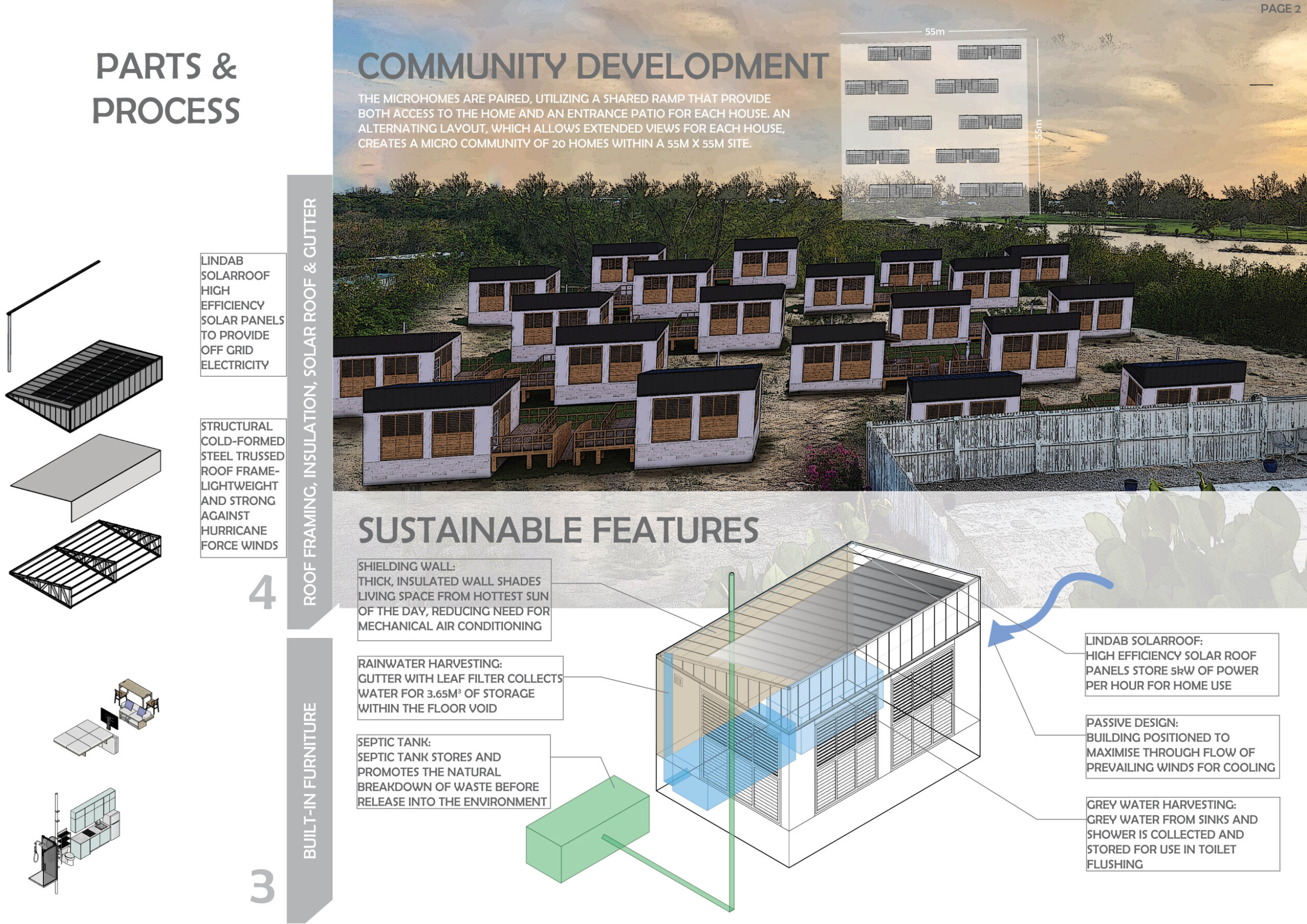 Architecture project // Sustainable Microhomes with Cold-Formed Steel ...