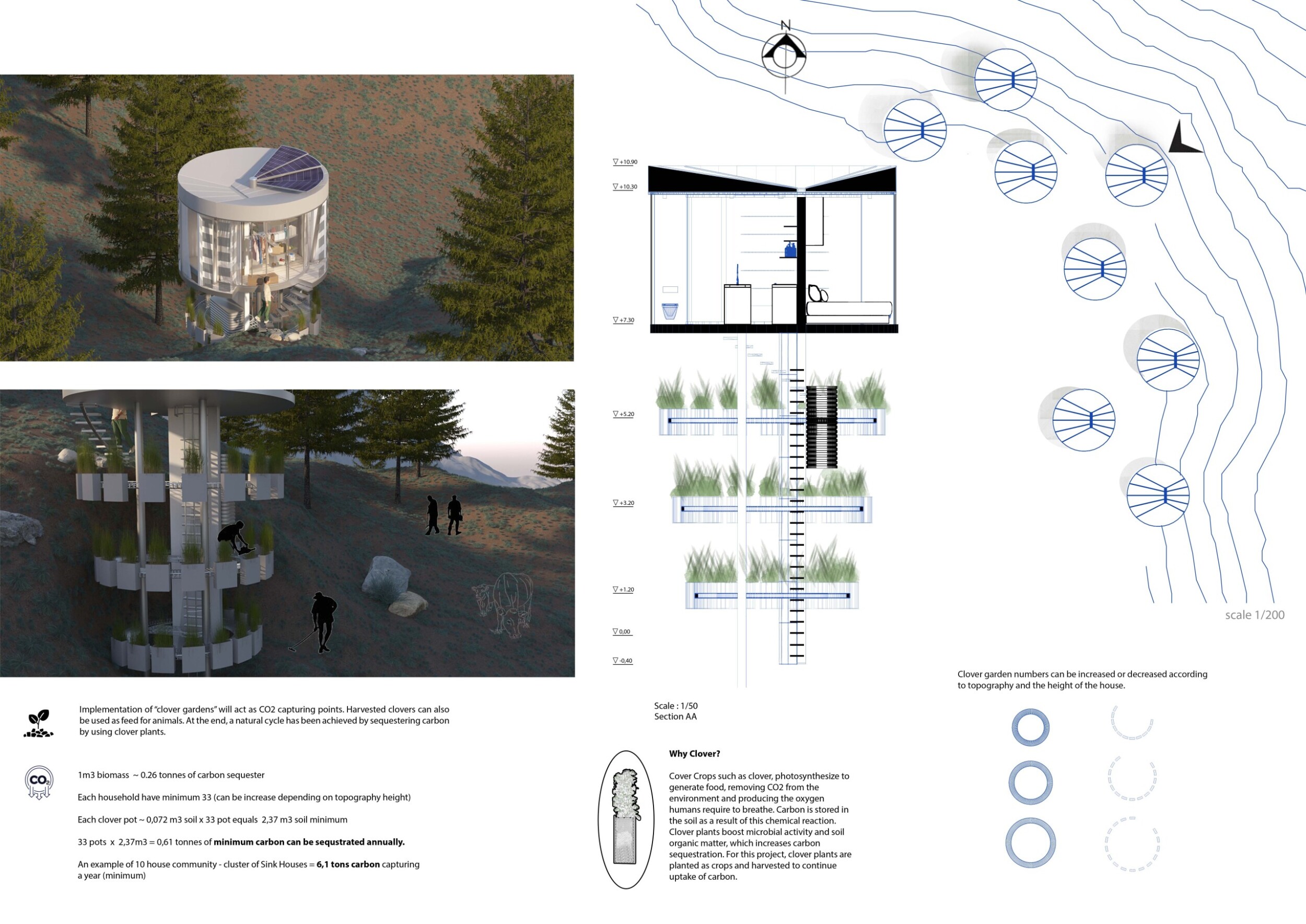 Architecture project // Clover Gardens Integrated with Recycled Steel ...