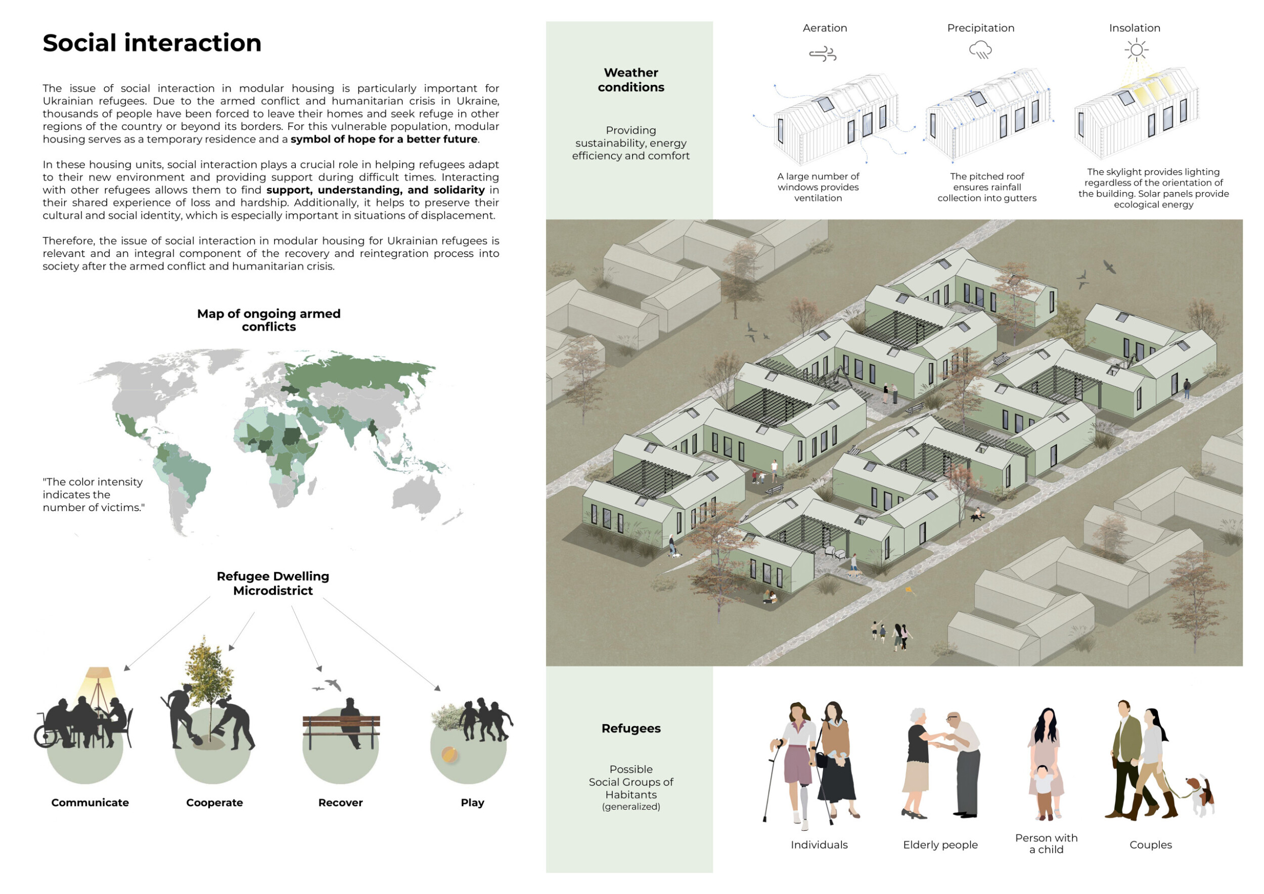 Architecture project // Sustainable Housing with Kingspan Panels and ...
