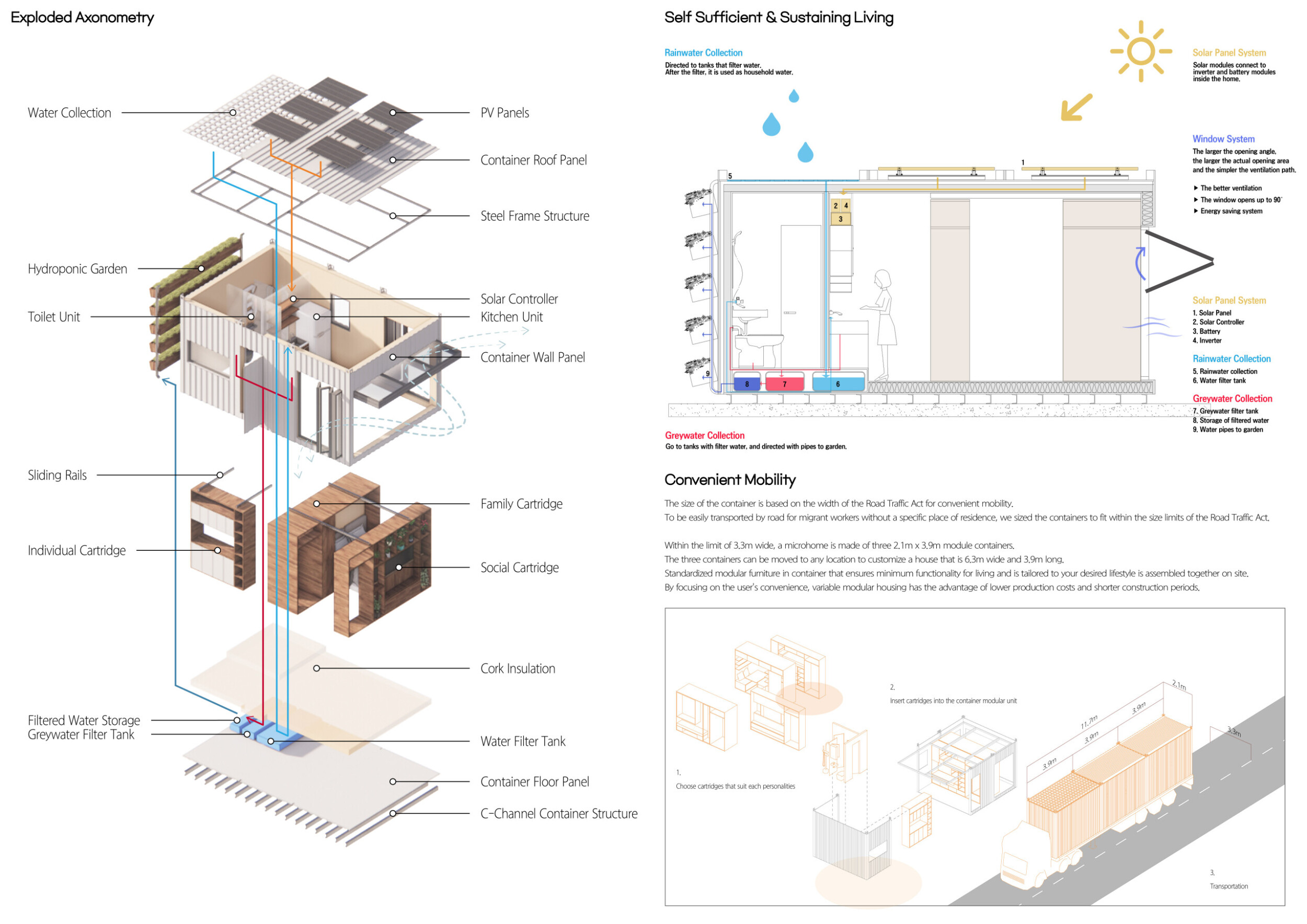Architecture project // Modular Living Units with Steel Frames and ...