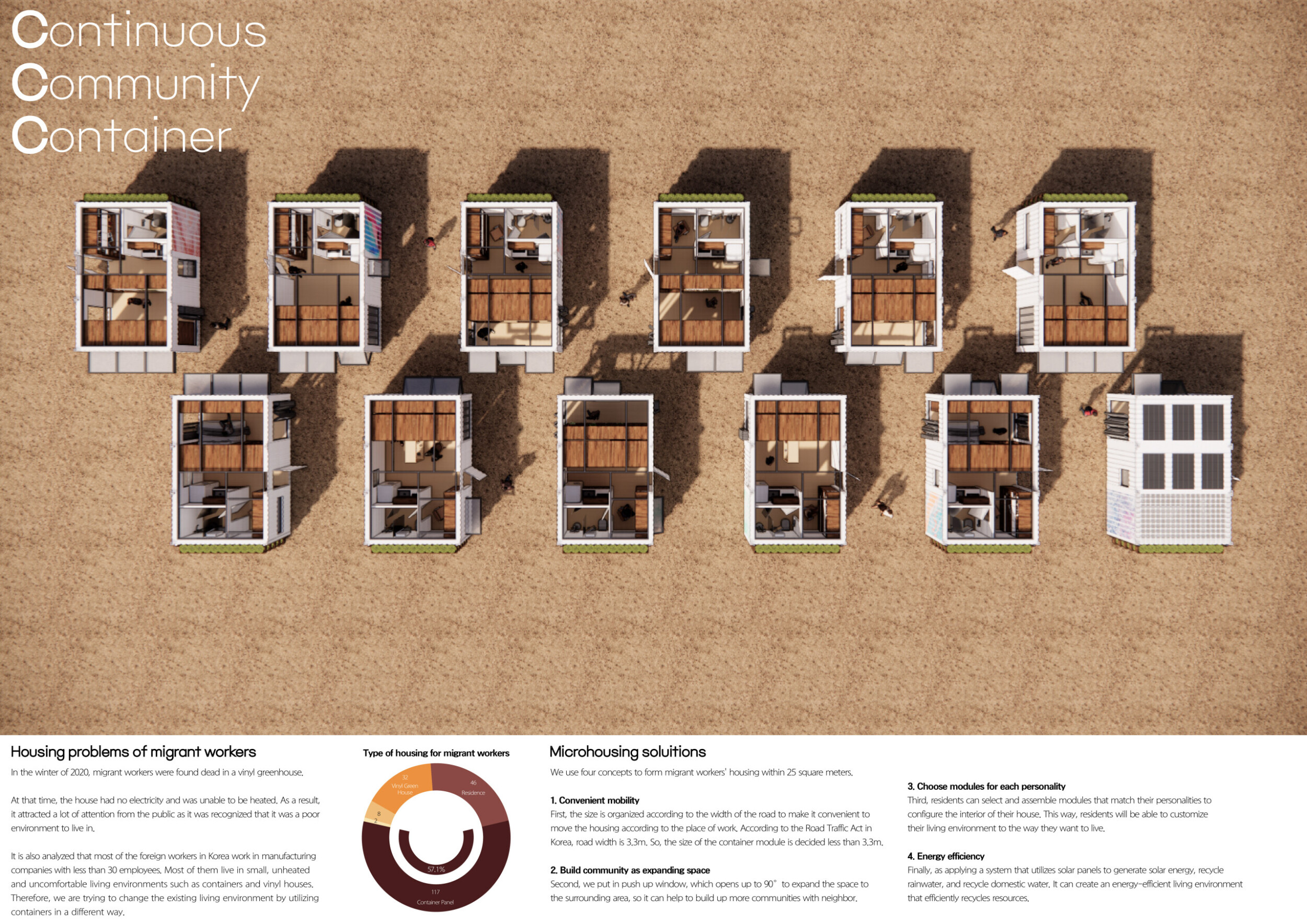 Architecture project // Modular Living Units with Steel Frames and ...