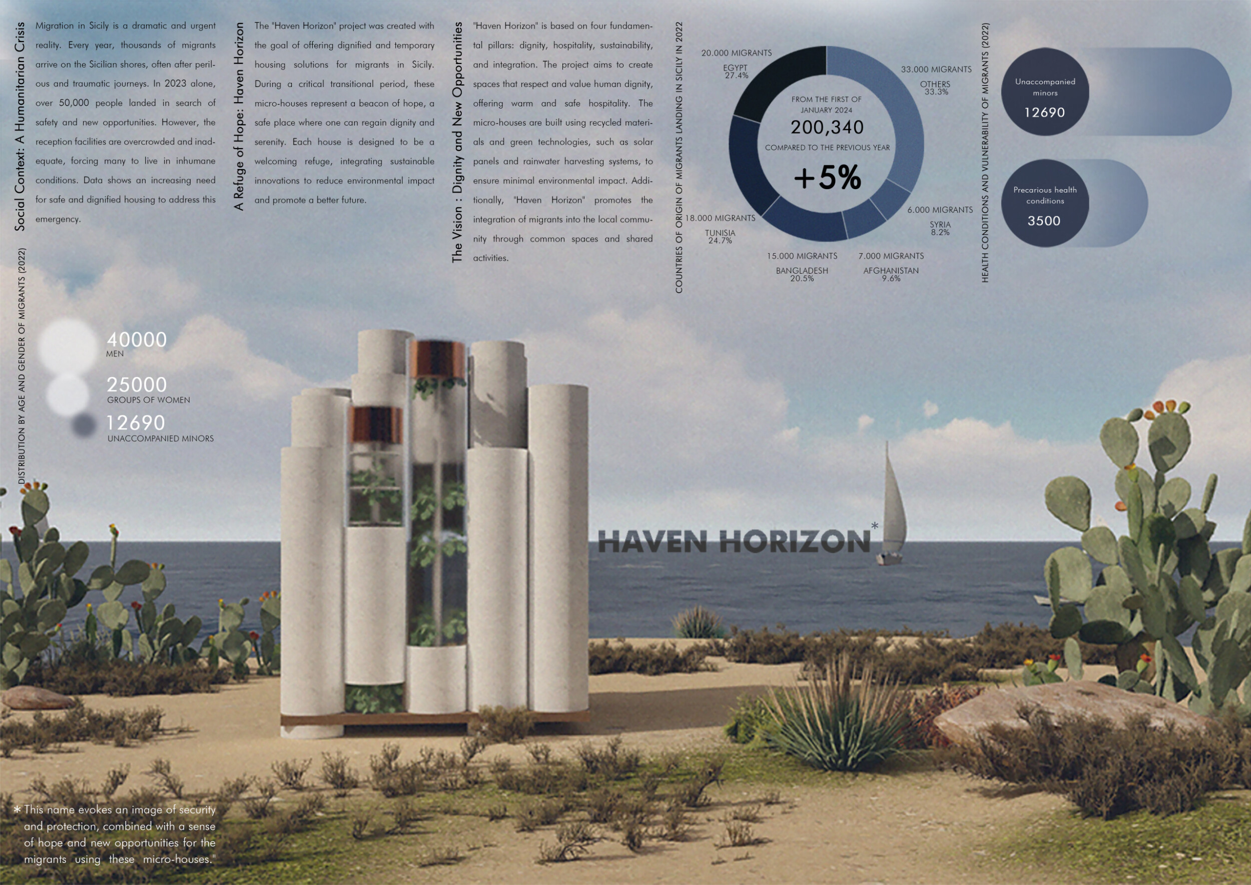 Architecture project // Cylindrical Housing Units Constructed from ...