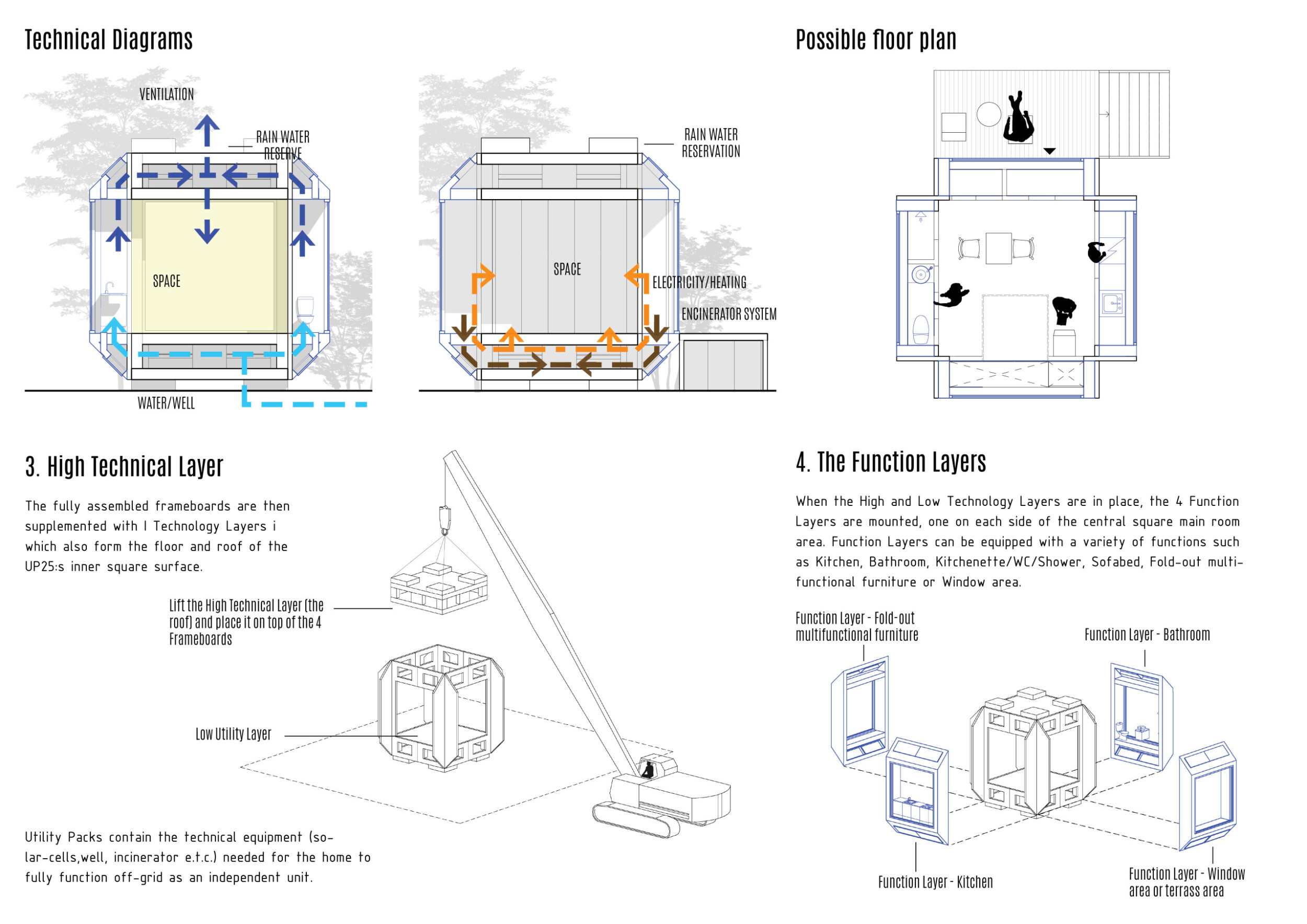 Architecture project // Cross-Laminated Timber Panels and Efficient ...