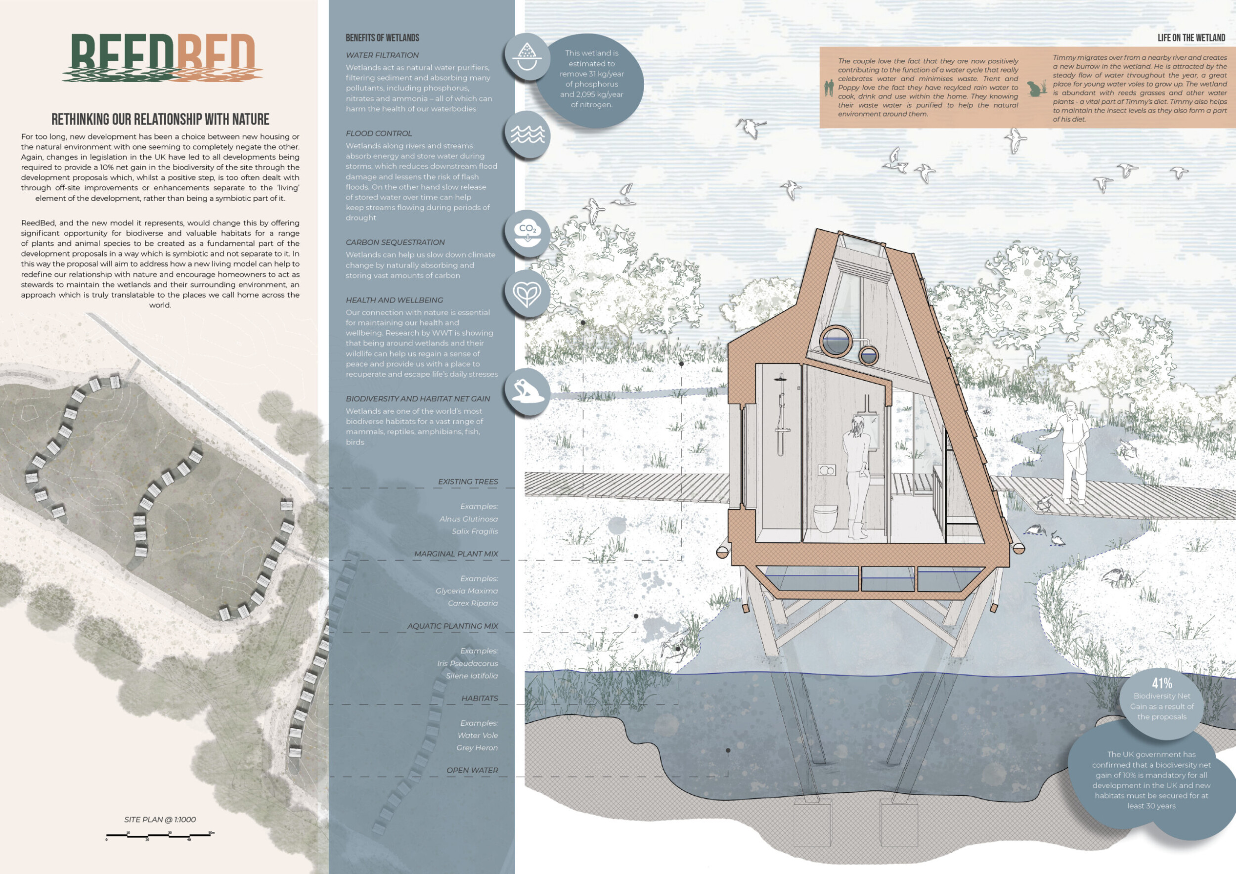 Architecture project // Constructed Wetland Housing with Rainscreen ...