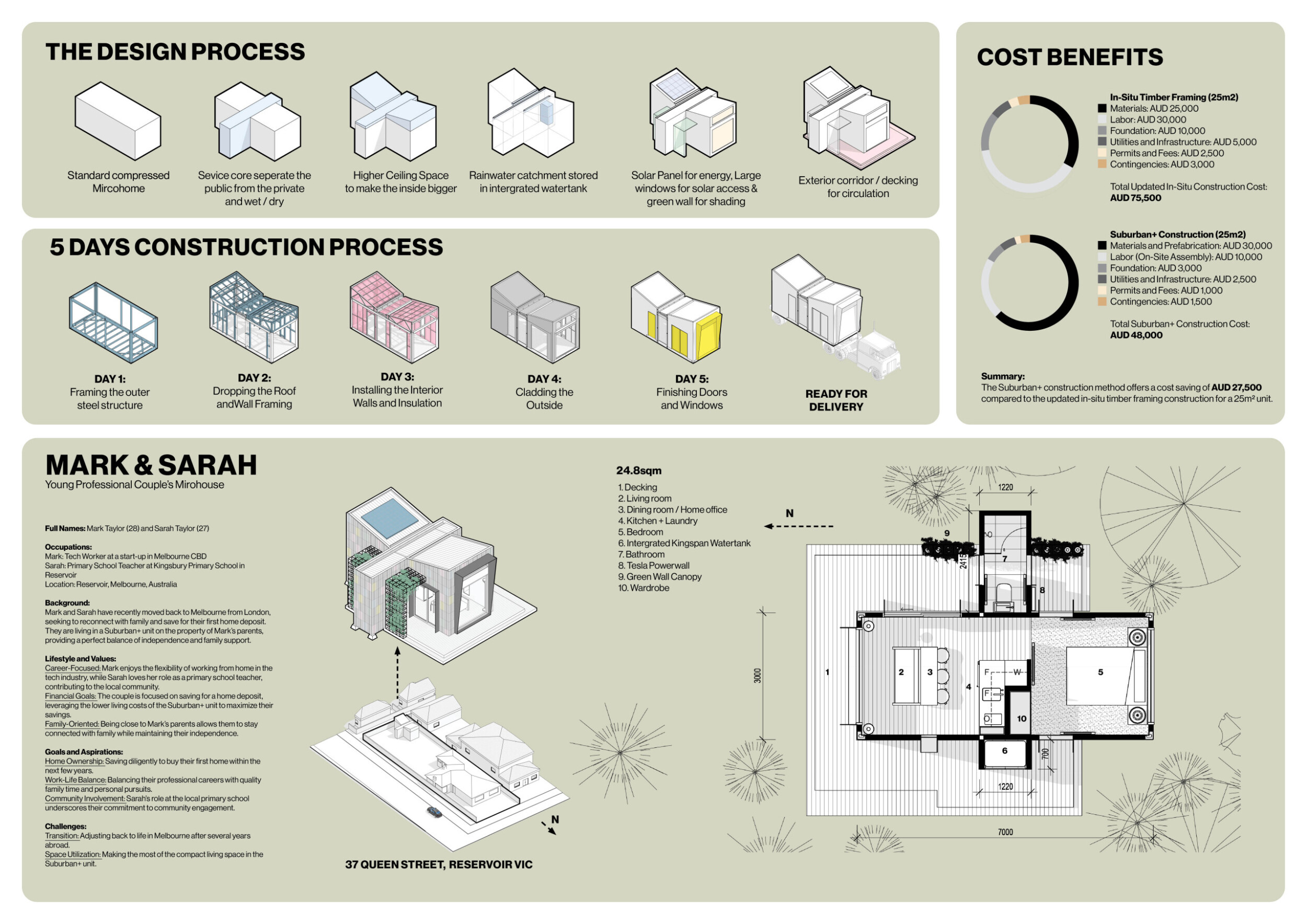 Architecture project // Prefabricated Units Constructed with Straw ...